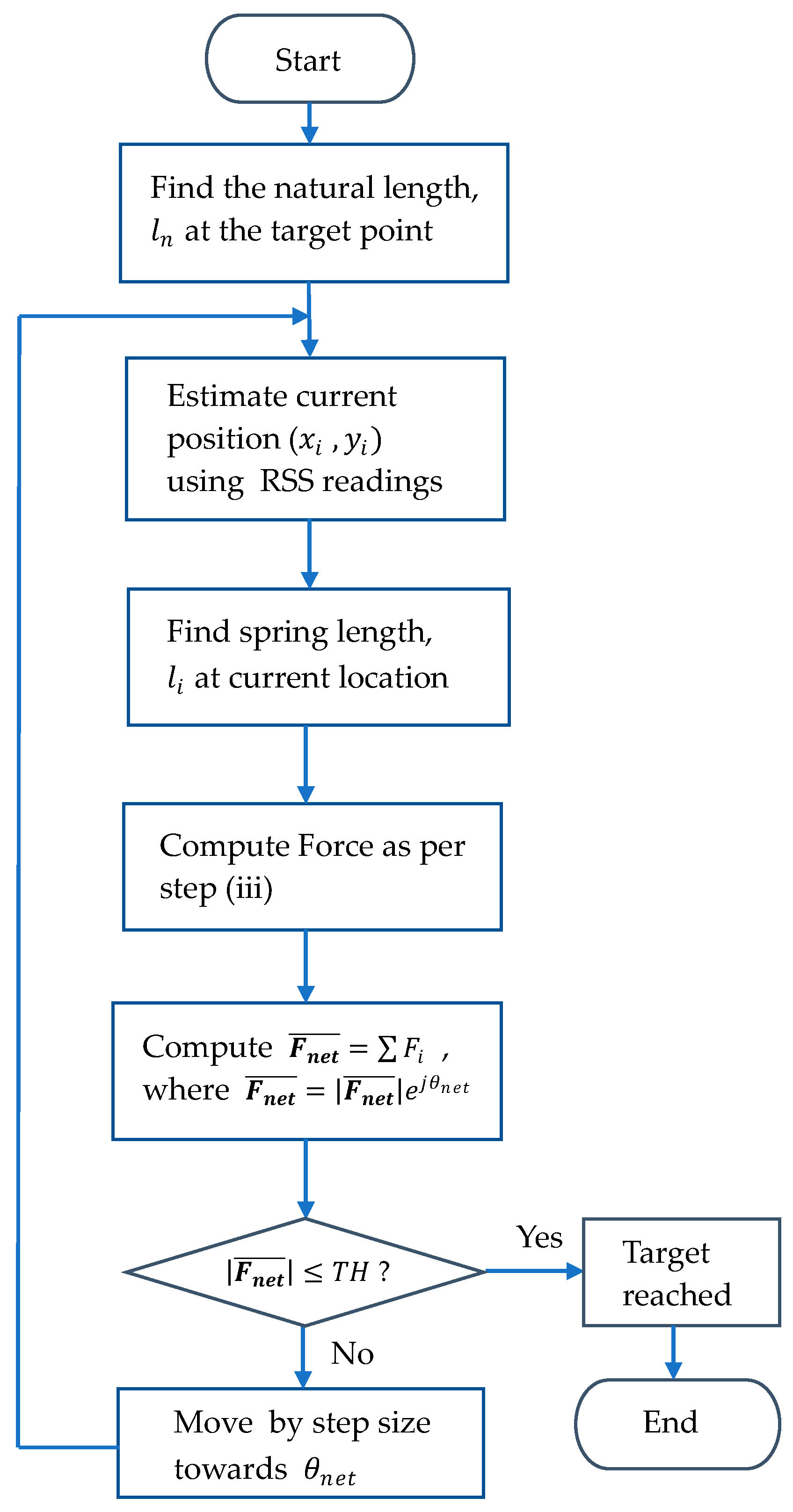 Visible Light Positioning-Based Robot Localization and Navigation