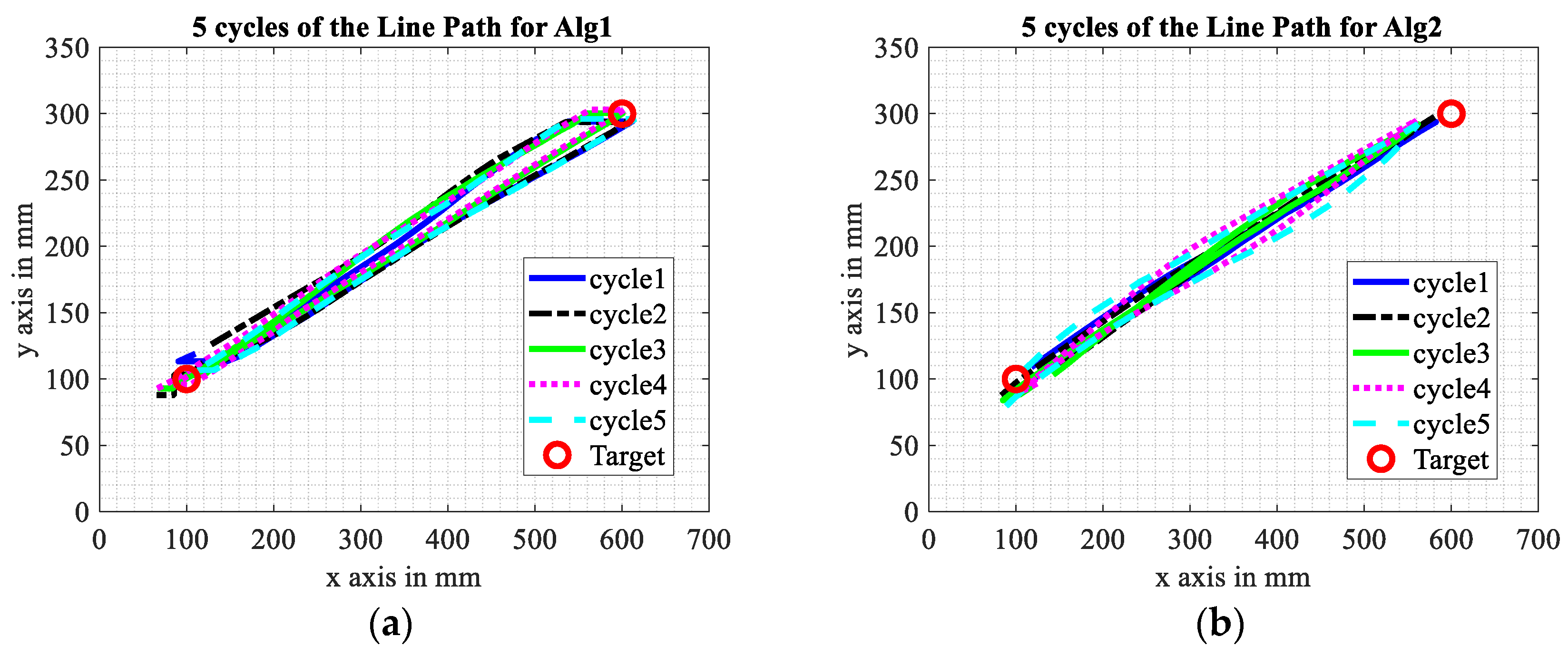 Visible Light Positioning-Based Robot Localization and Navigation