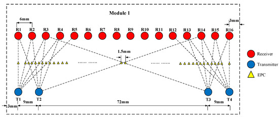 Electronics | Free Full-Text | W-Band FMCW MIMO System for 3-D Imaging Based on Sparse Array