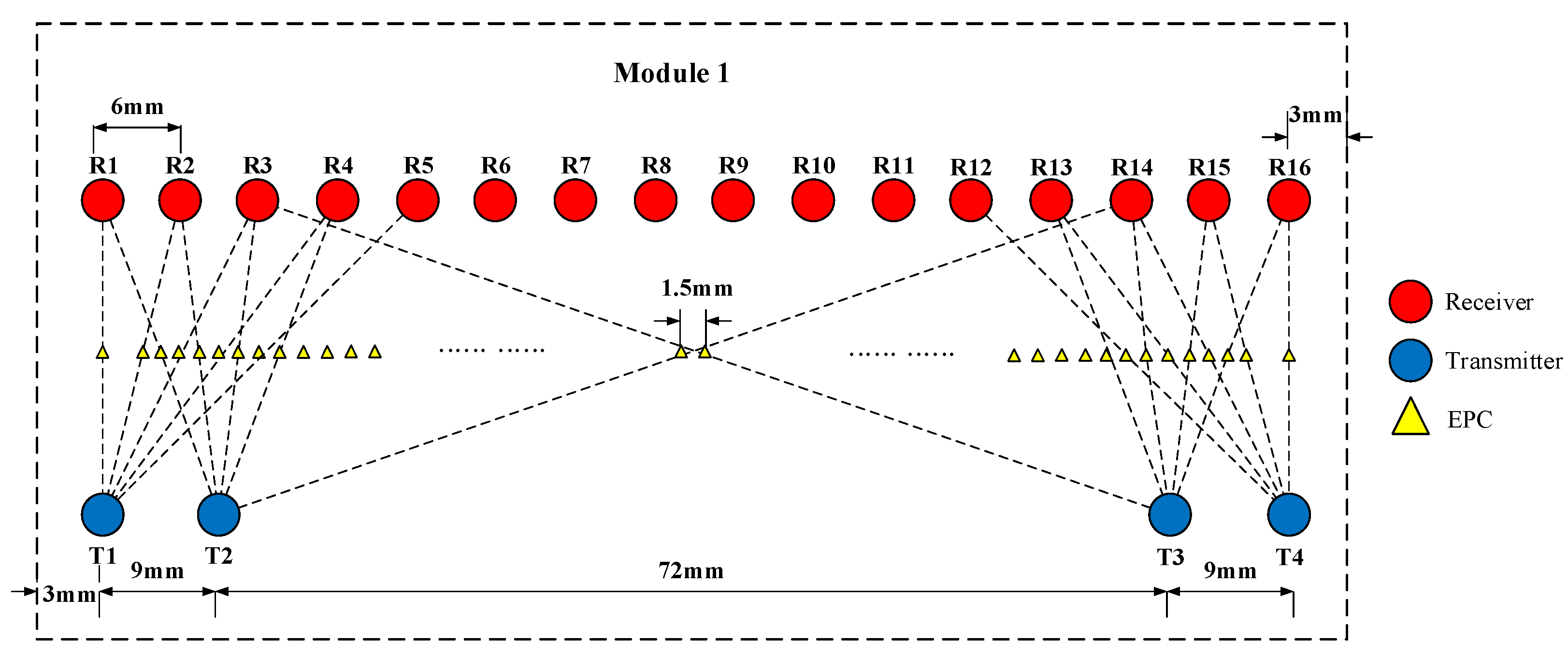 Electronics | Free Full-Text | W-Band FMCW MIMO System for 3-D Imaging Based on Sparse Array