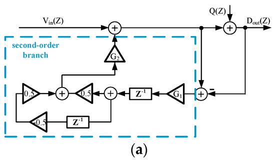 A 78 dB 0.417 mW Second-Order NS SAR ADC with Dynamic Amplifier-Assisted Integrator
