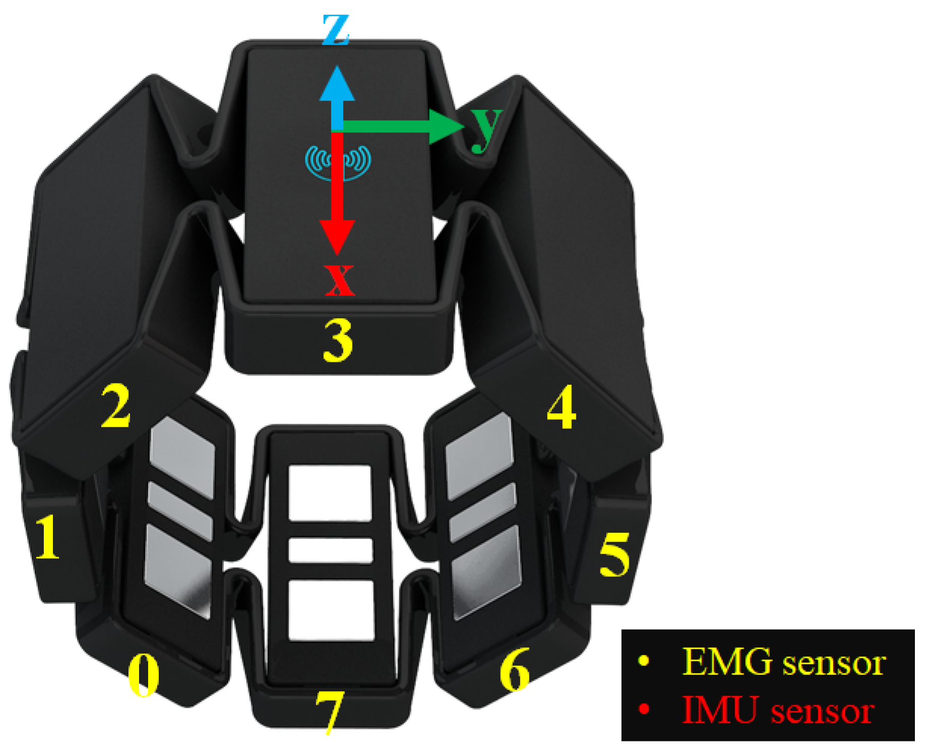 Recognizing Complex Activities by Combining Sequences of Basic Motions