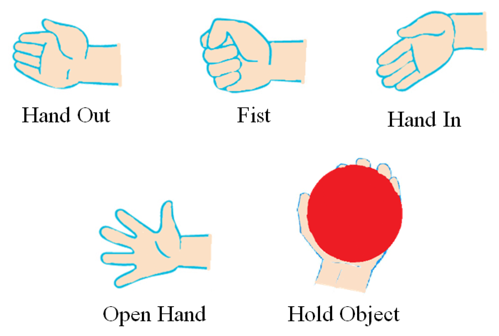 Recognizing Complex Activities by Combining Sequences of Basic Motions
