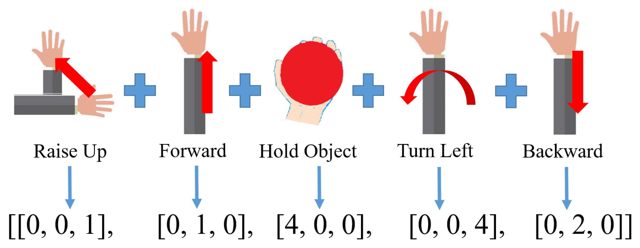 Electronics | Free Full-Text | Recognizing Complex Activities by ...