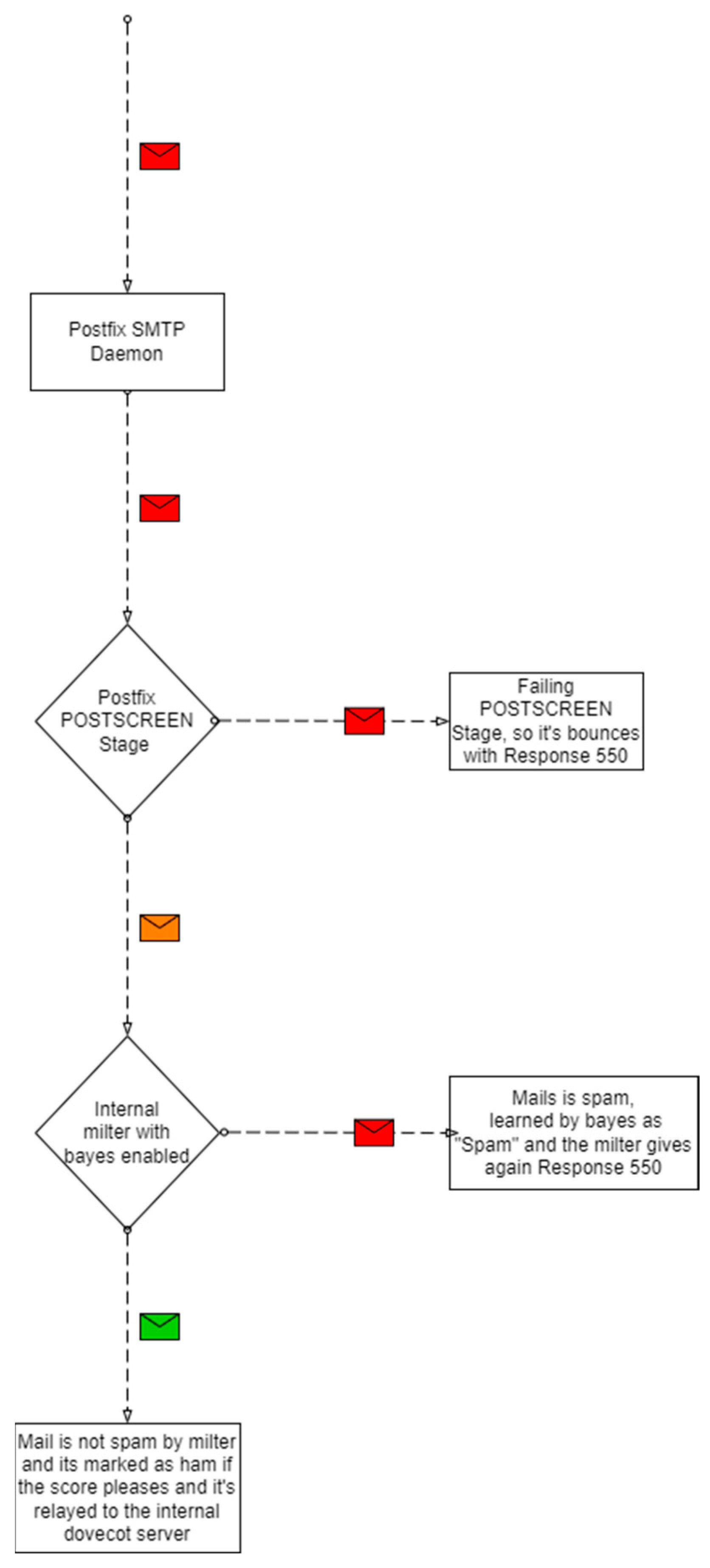 Electronics | Free Full-Text | Filtering and Detection of Real-Time ...