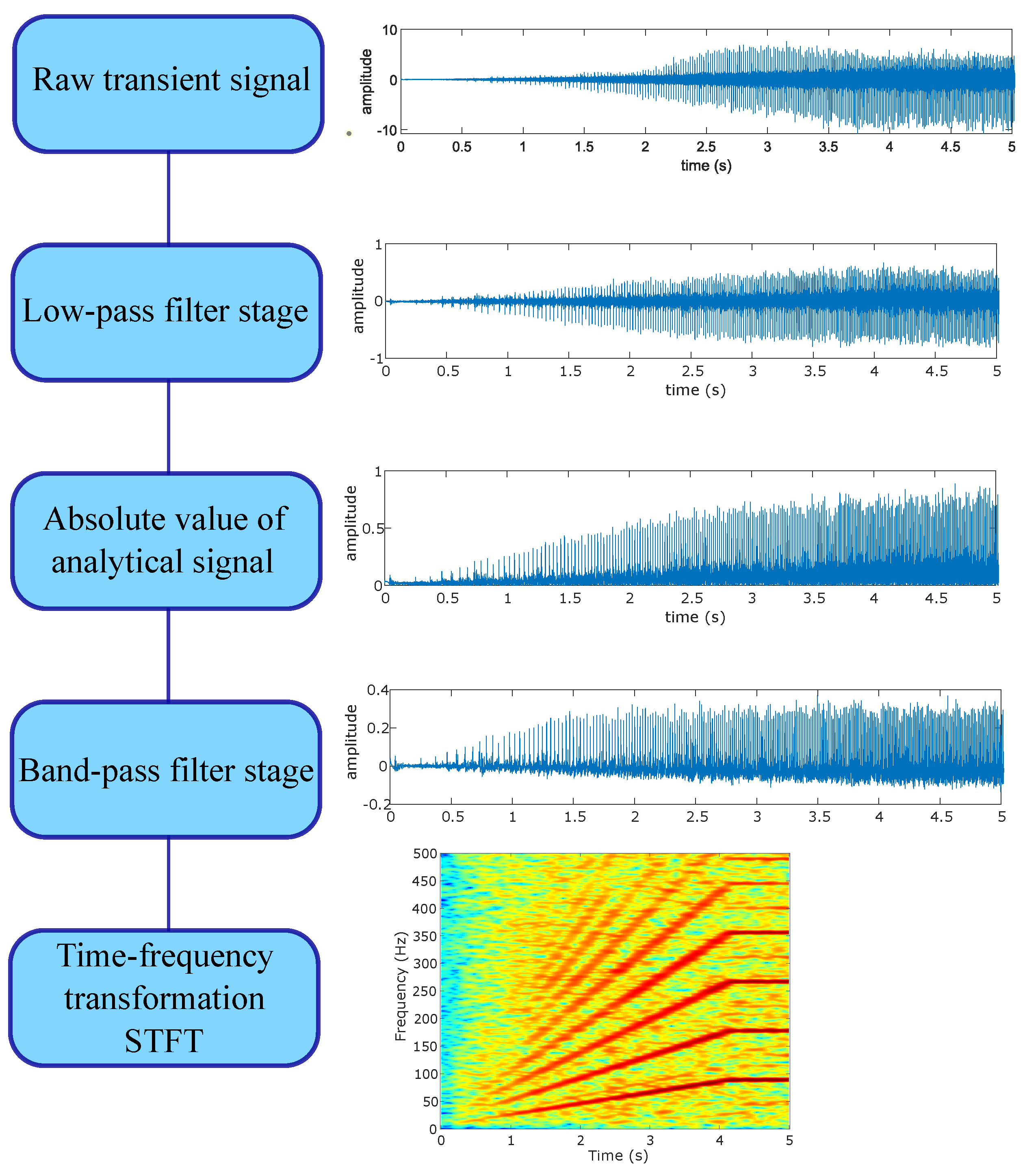 Electronics Free Full Text Comprehensive Diagnosis Of Localized Rolling Bearing Faults