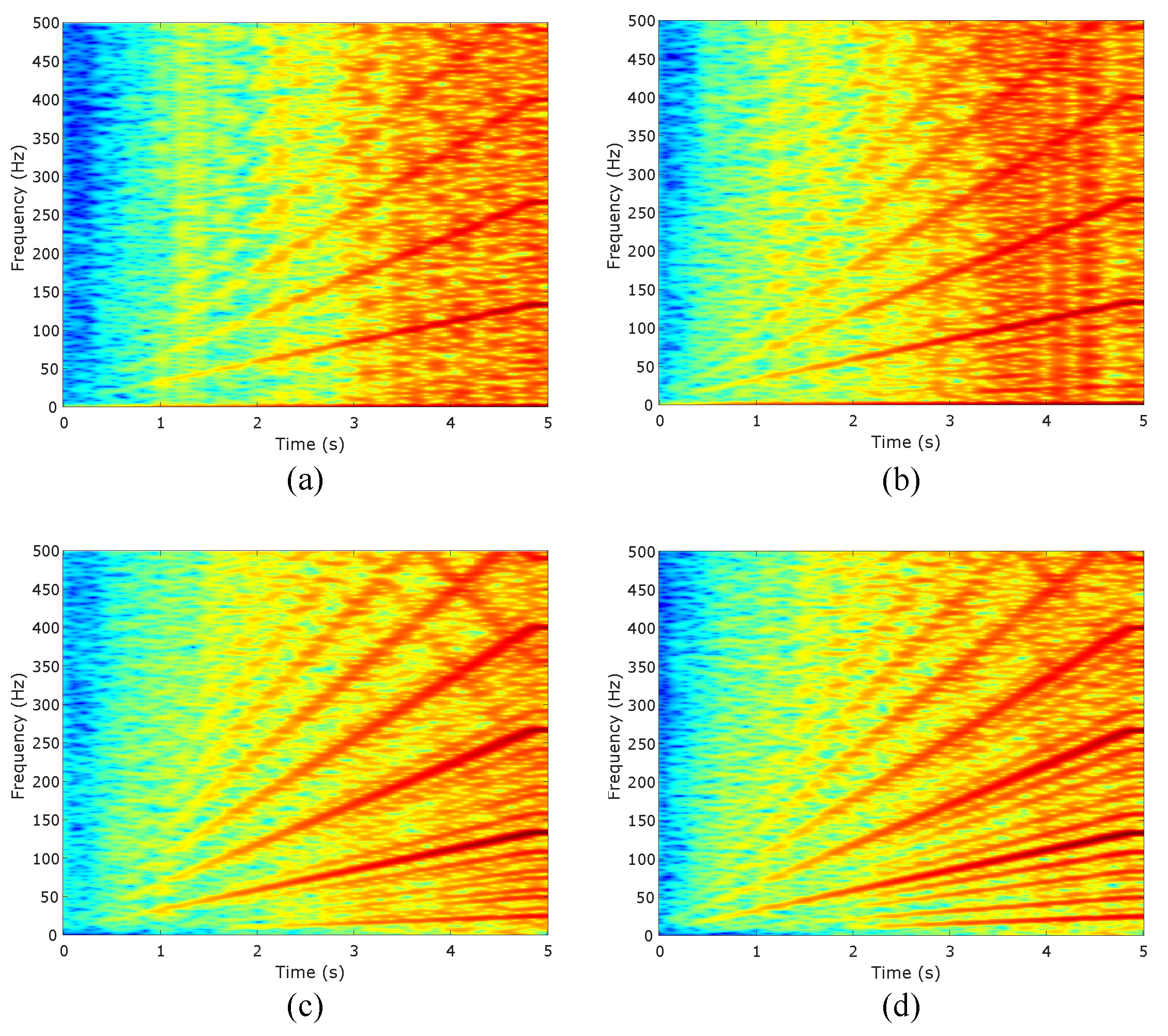 Comprehensive Diagnosis of Localized Rolling Bearing Faults during ...