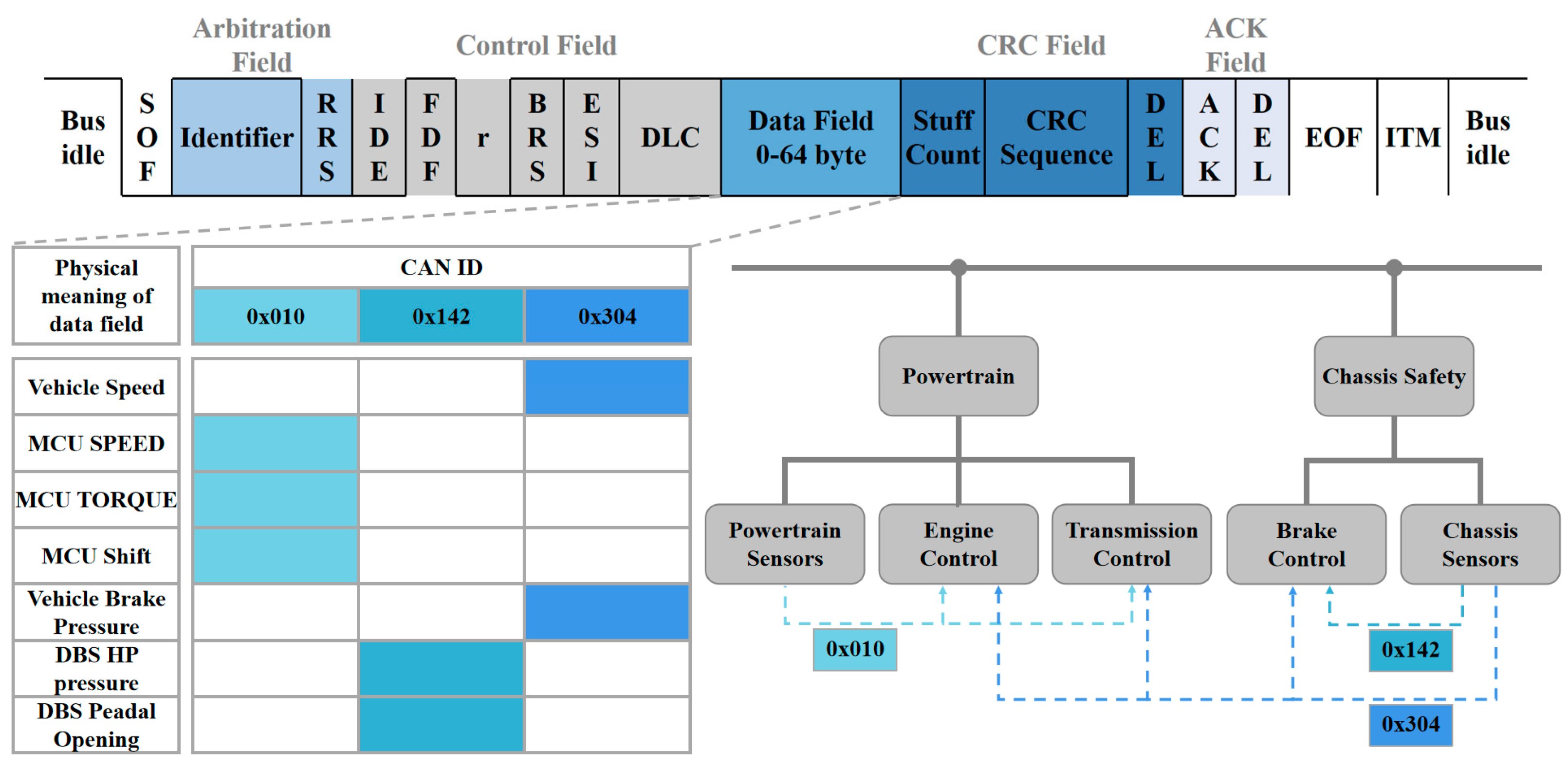 Application-Layer Anomaly Detection Leveraging Time-Series Physical Semantics in CAN-FD Vehicle ...