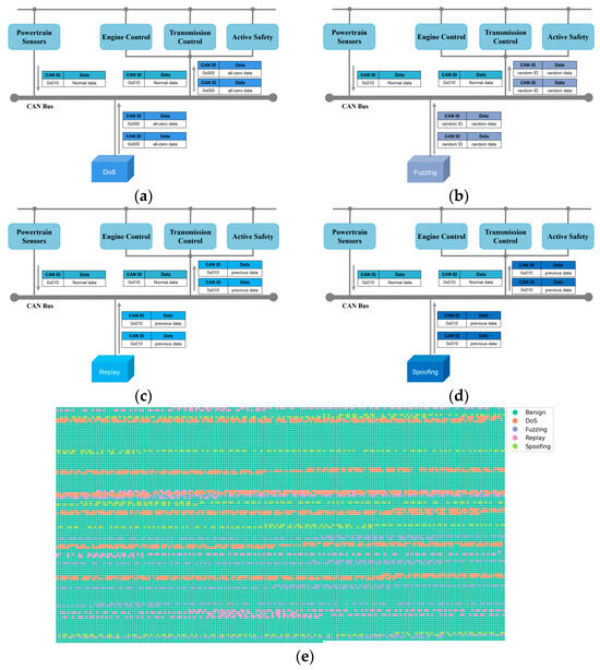 Application-Layer Anomaly Detection Leveraging Time-Series Physical Semantics in CAN-FD Vehicle ...