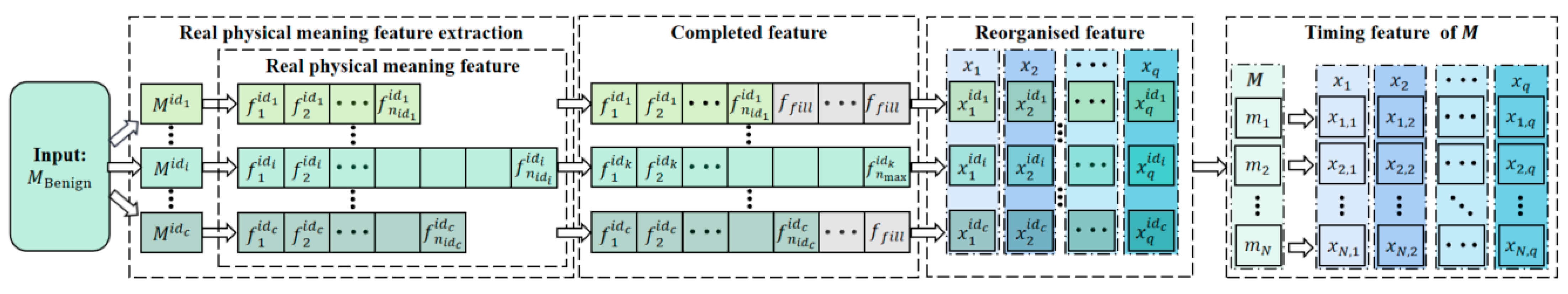 Application-Layer Anomaly Detection Leveraging Time-Series Physical Semantics in CAN-FD Vehicle ...
