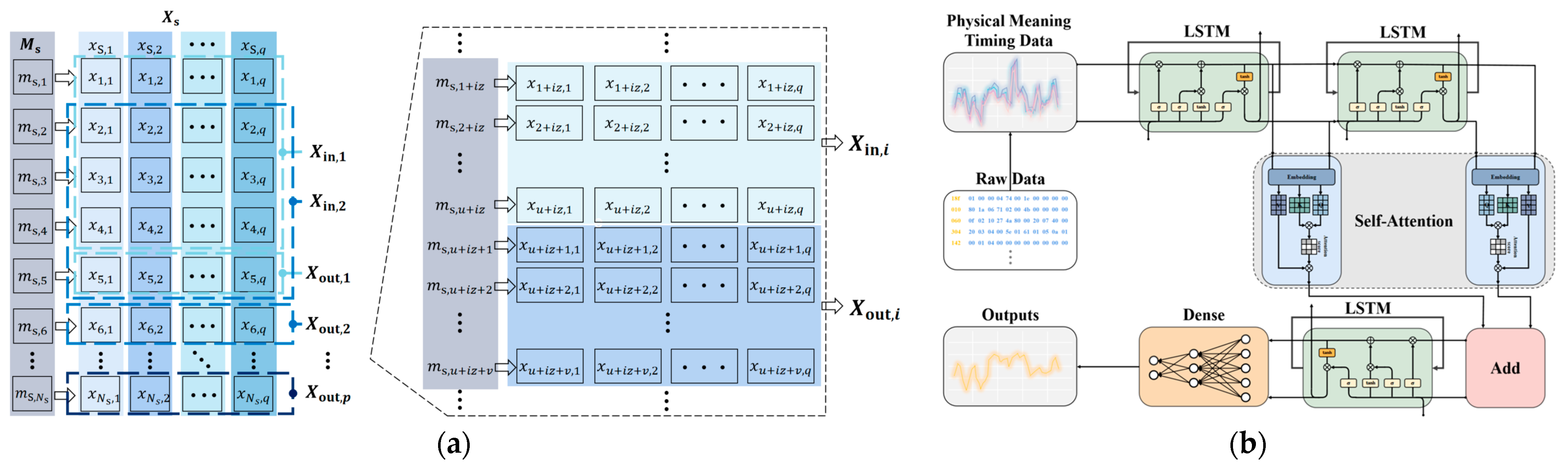 Application-Layer Anomaly Detection Leveraging Time-Series Physical Semantics in CAN-FD Vehicle ...