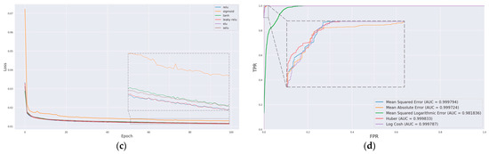 Application-Layer Anomaly Detection Leveraging Time-Series Physical Semantics in CAN-FD Vehicle ...