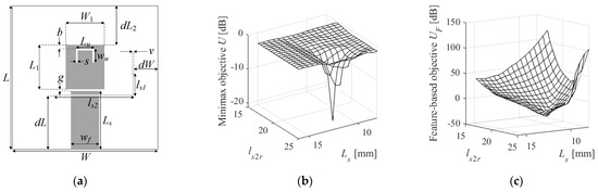 On Accelerated Metaheuristic-Based Electromagnetic-Driven Design Optimization of Antenna ...
