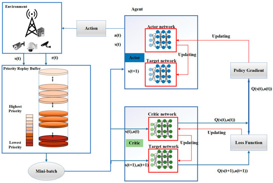 Joint Optimization Of Task Caching And Computation Offloading For Multiuser Multitasking In