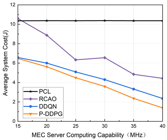 Joint Optimization of Task Caching and Computation Offloading for Multiuser Multitasking in ...