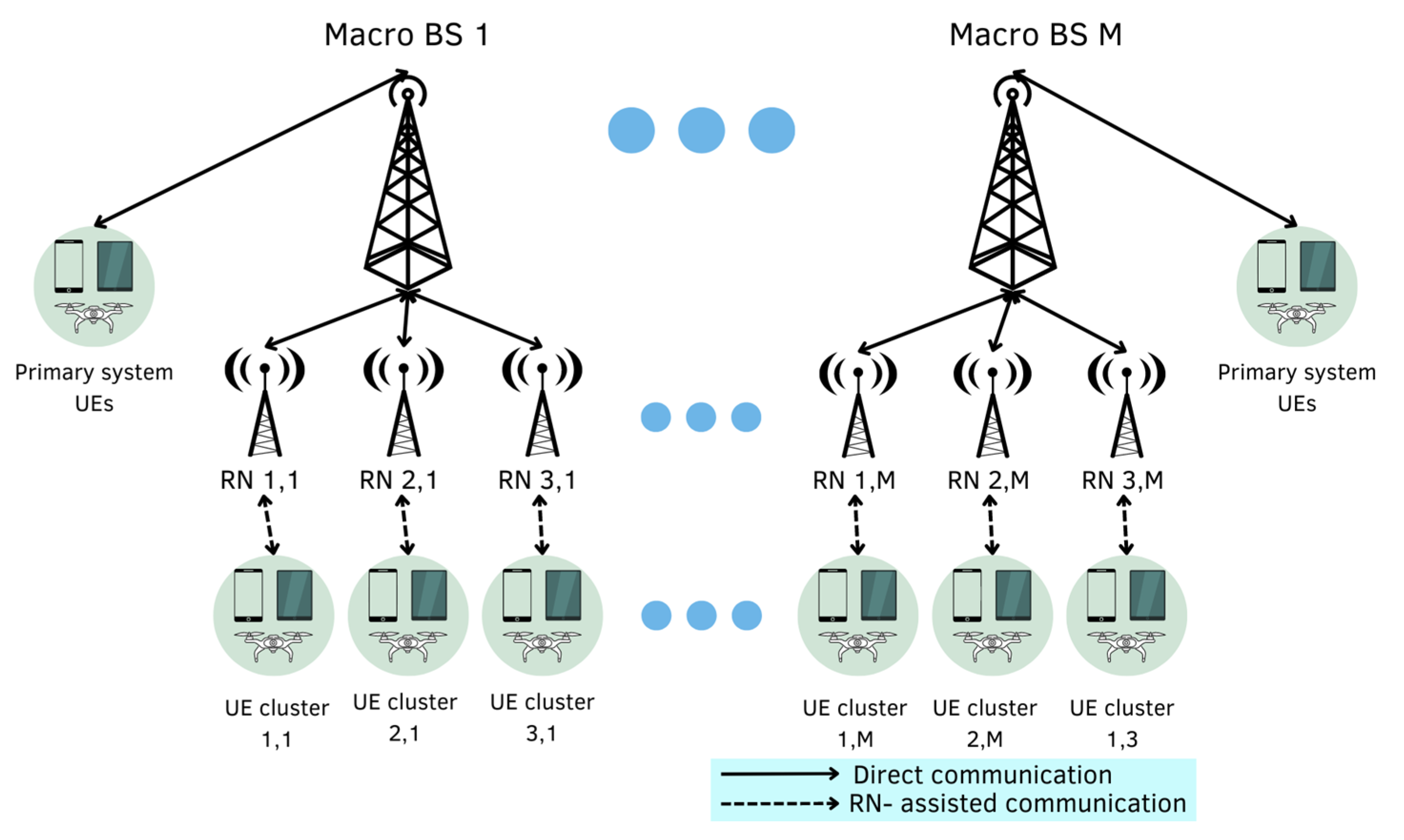 Electronics | Free Full-Text | A Federated Learning-Based Resource Allocation Scheme for ...