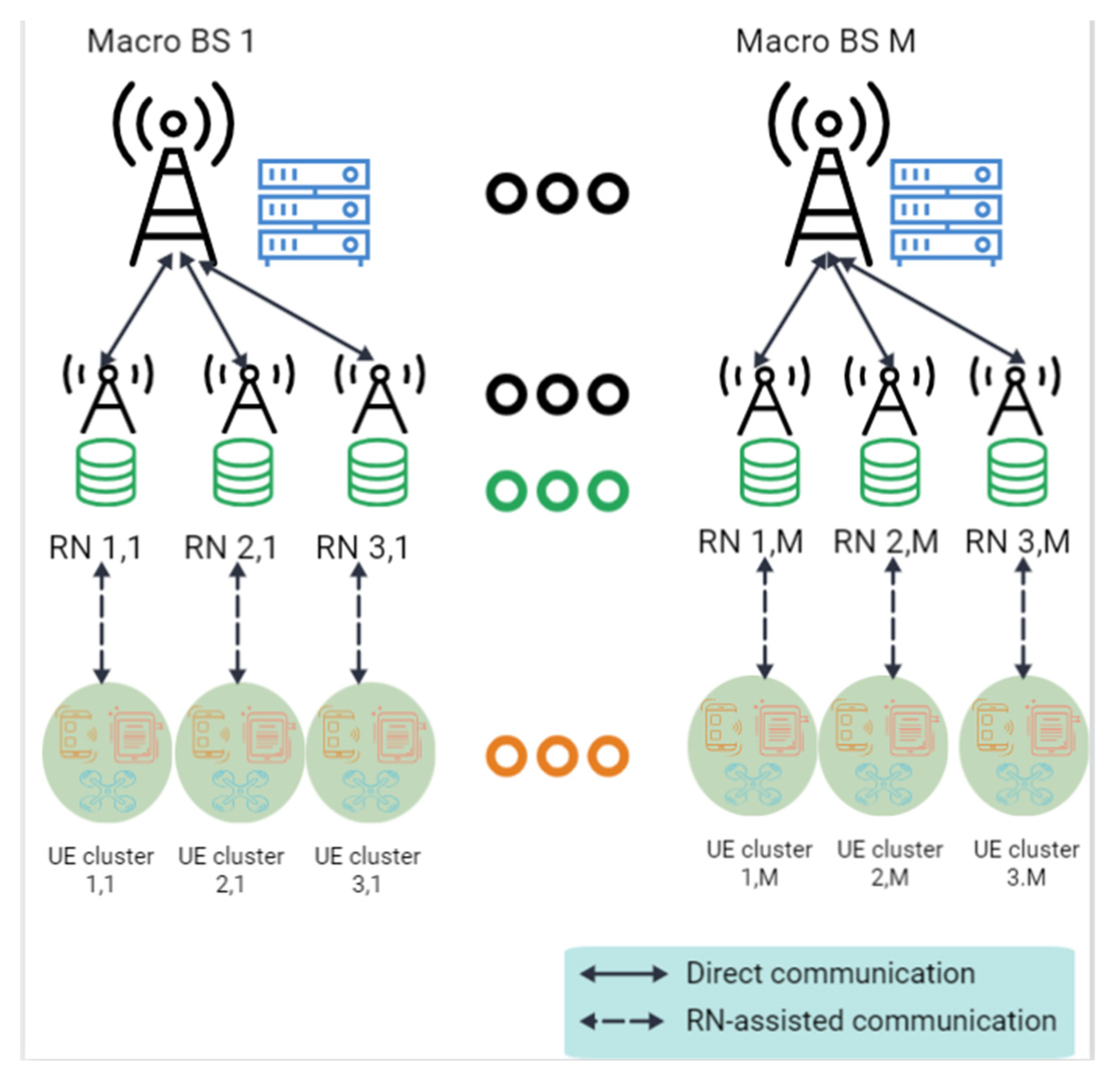 Electronics | Free Full-Text | A Federated Learning-Based Resource Allocation Scheme for ...