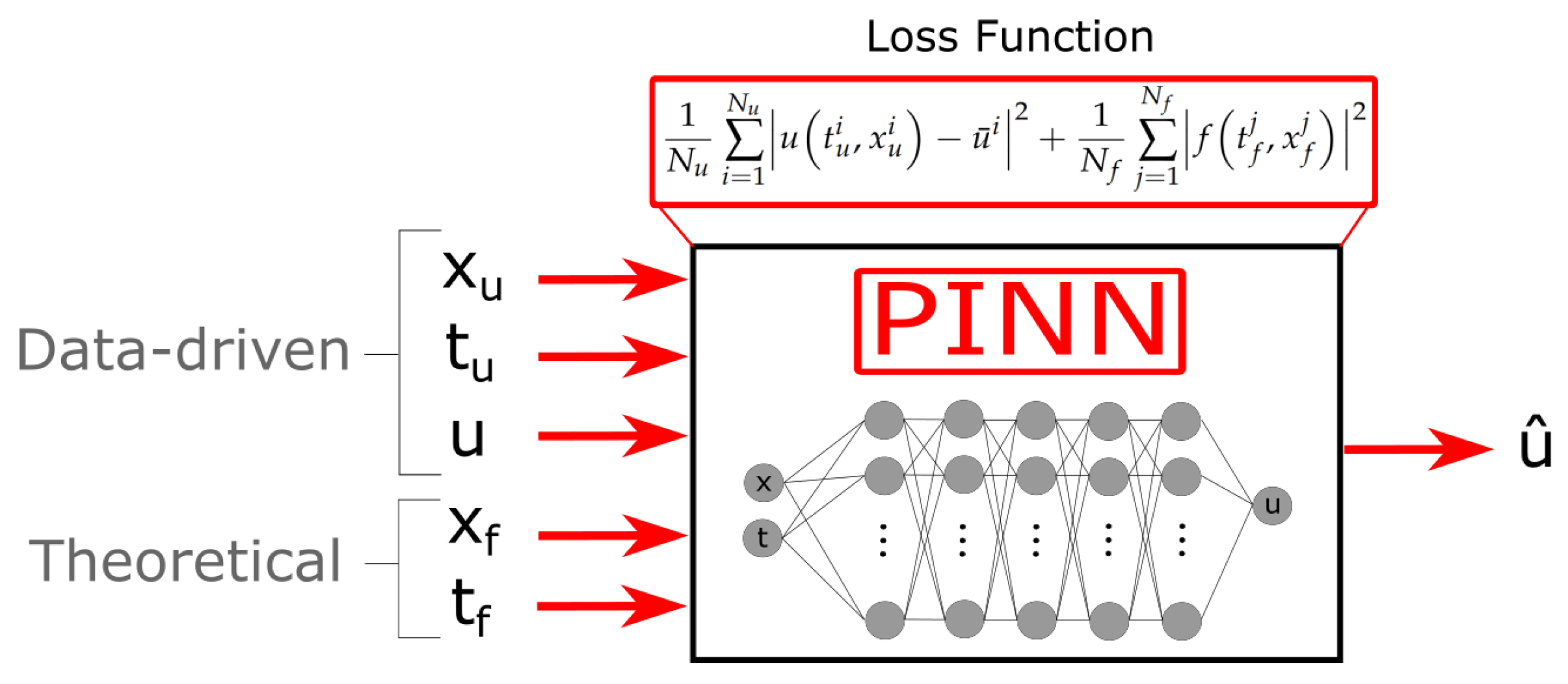 A Comprehensive Analysis of PINNs for Power System Transient Stability