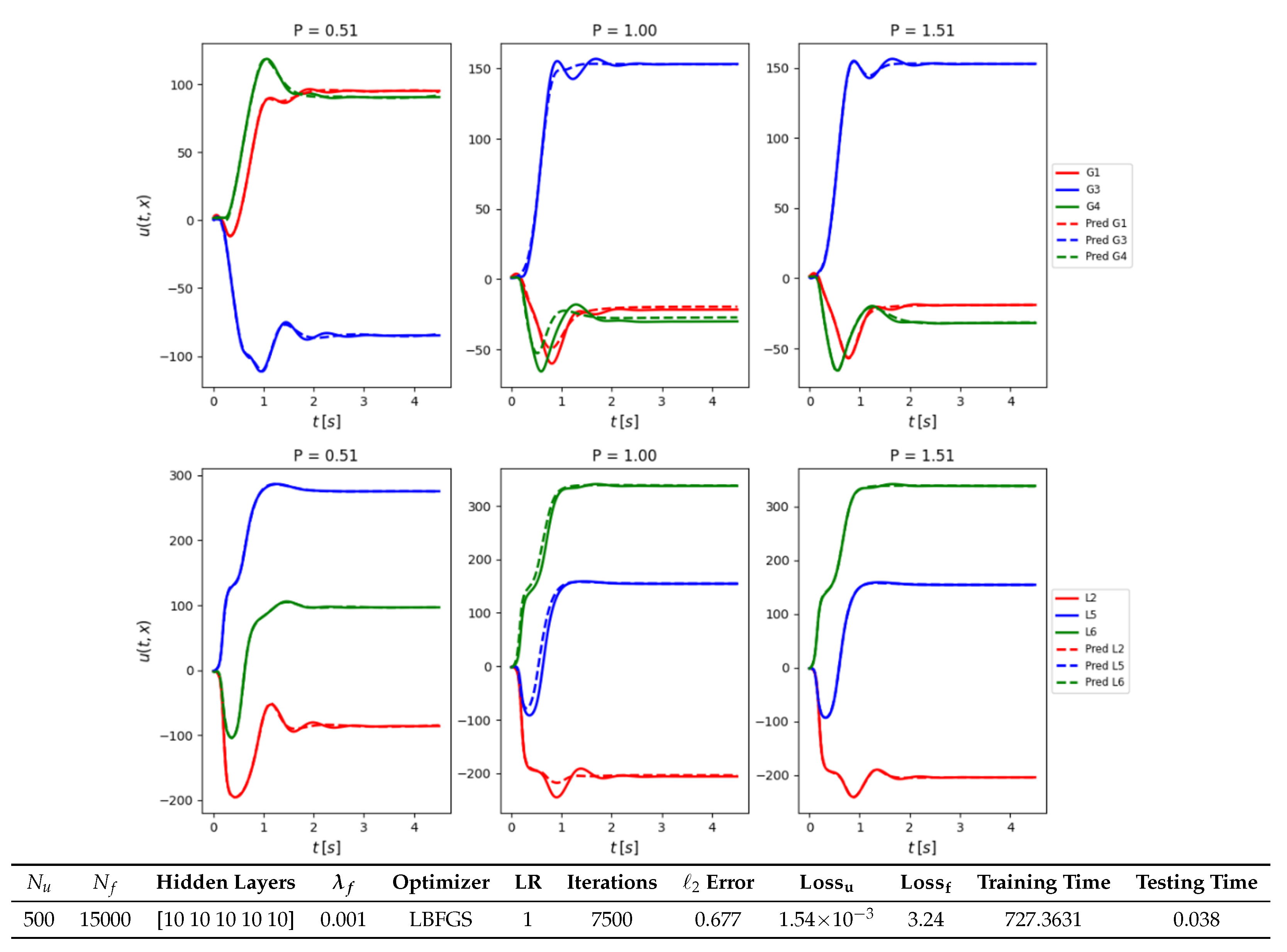 A Comprehensive Analysis of PINNs for Power System Transient Stability