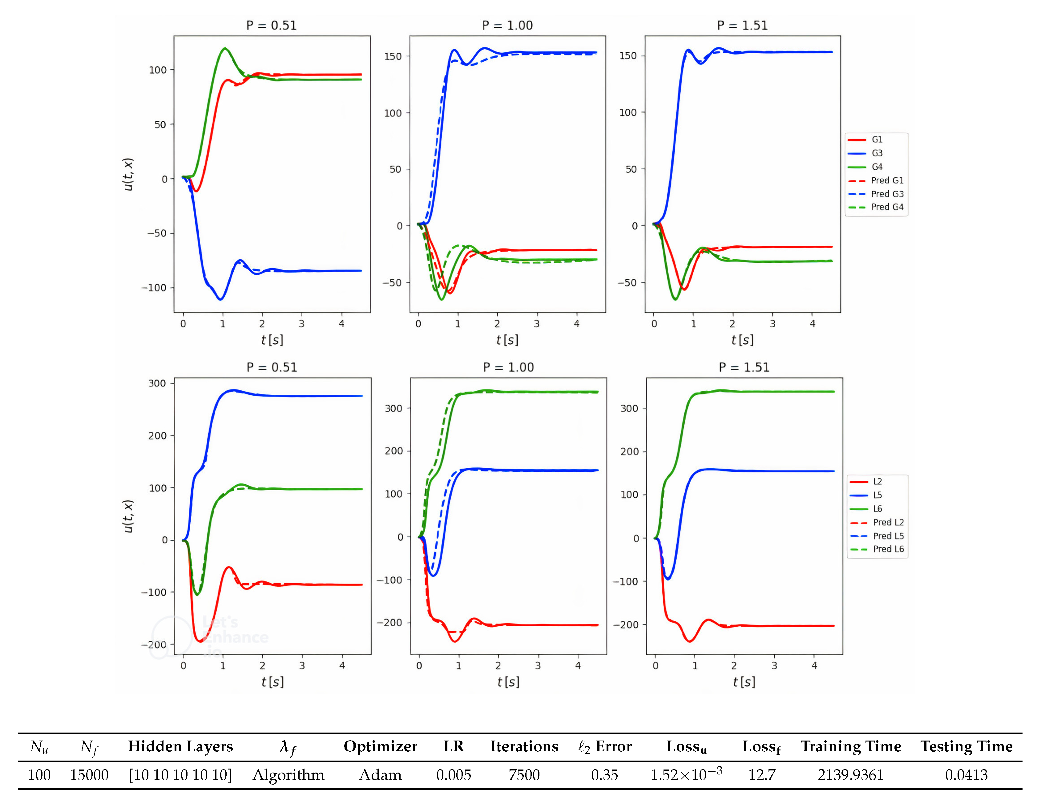 A Comprehensive Analysis of PINNs for Power System Transient Stability