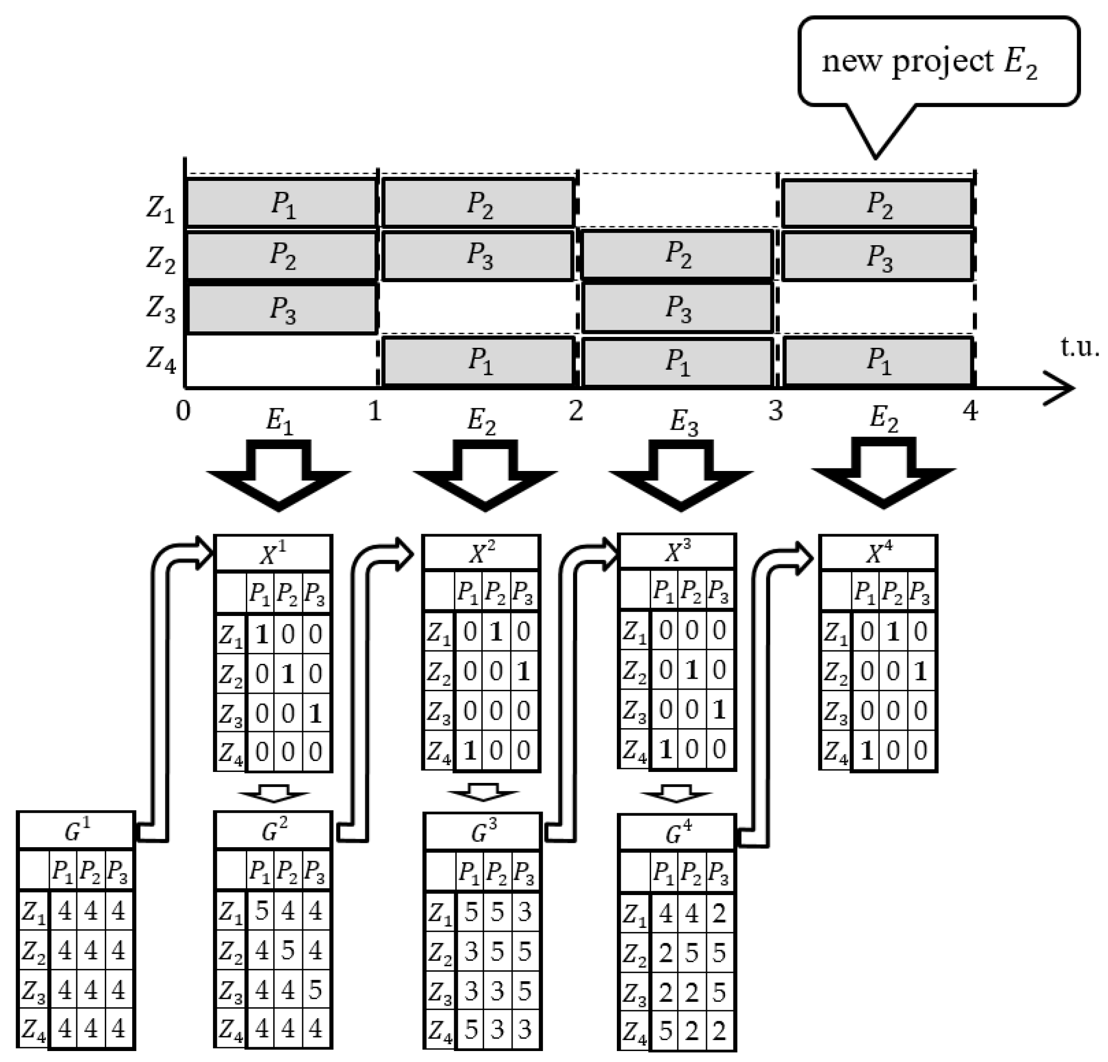 Electronics | Free Full-Text | Robust Scheduling of Multi-Skilled ...