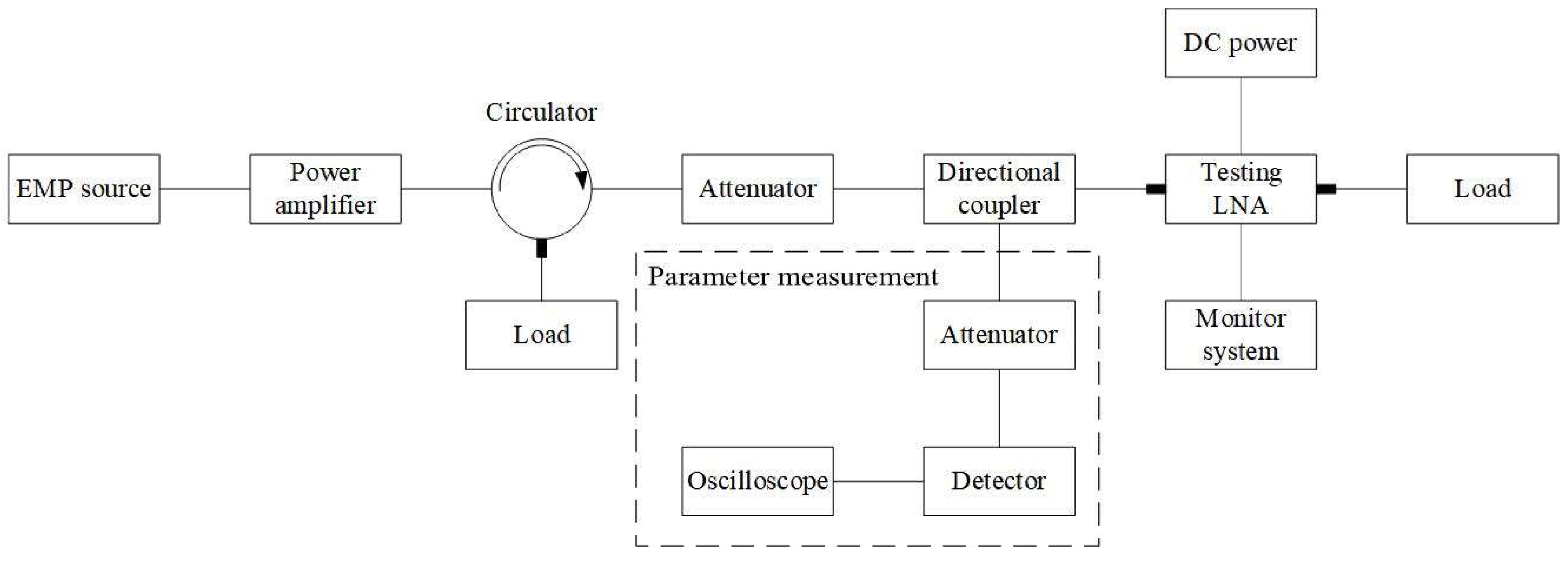 Strong Electromagnetic Interference and Protection in UAVs