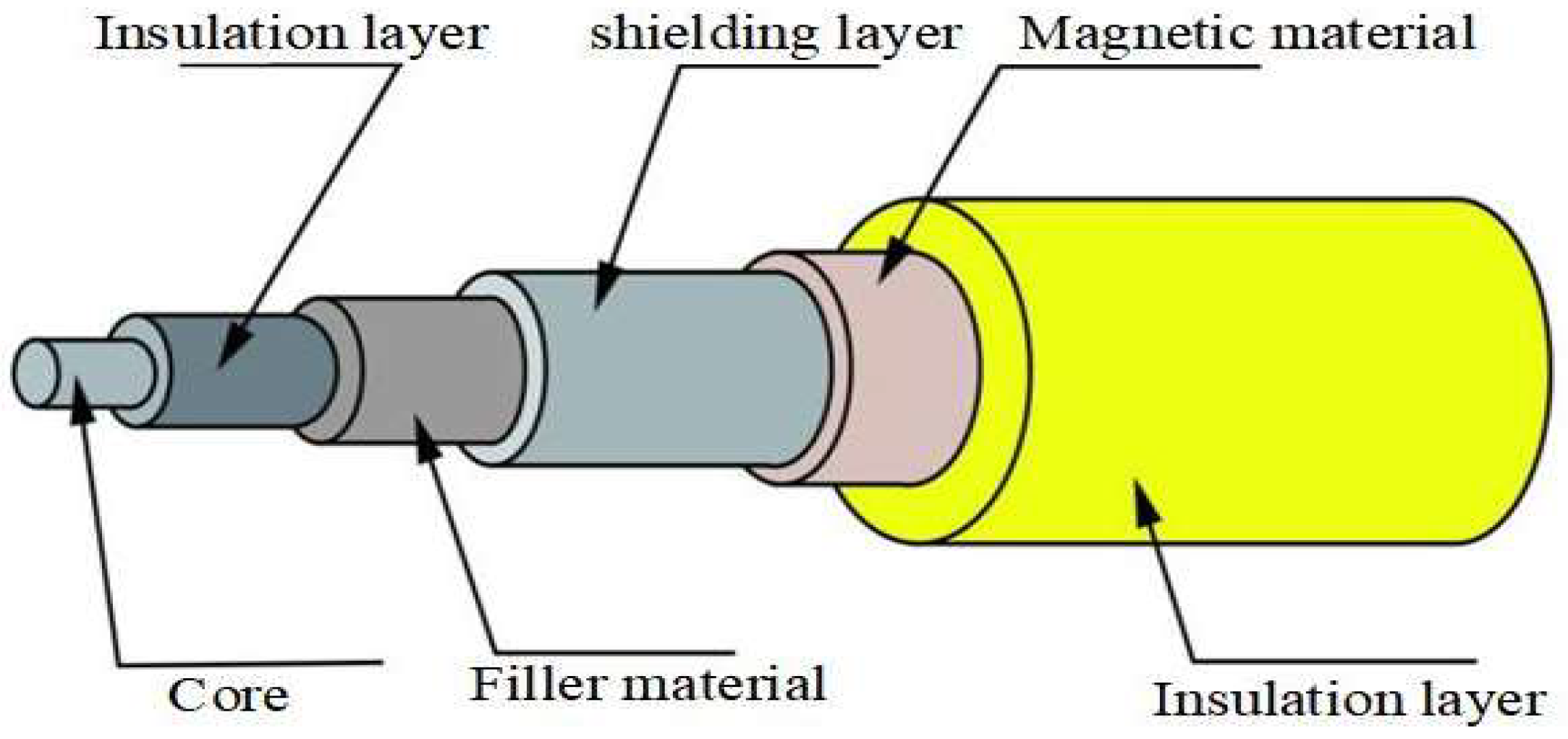 Strong Electromagnetic Interference and Protection in UAVs