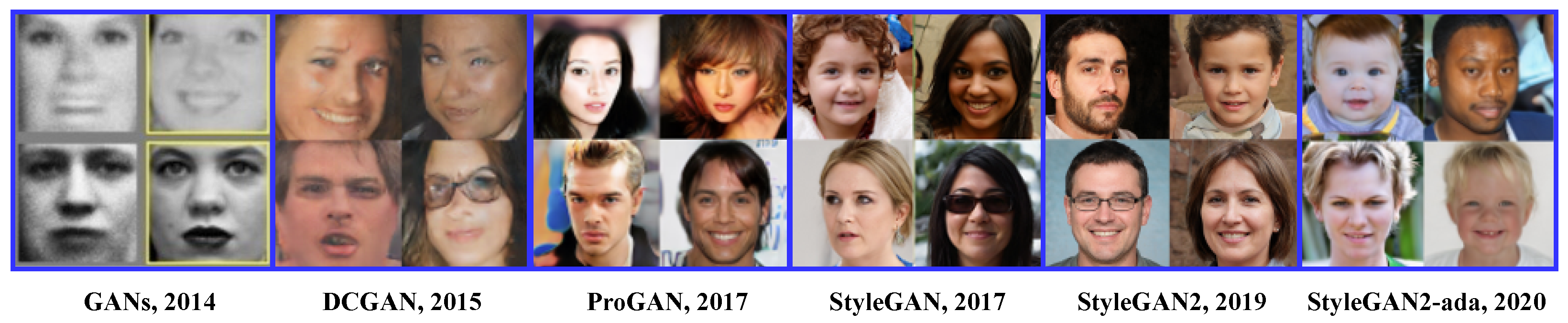 High-Fidelity Synthetic Face Generation for Rosacea Skin Condition from ...