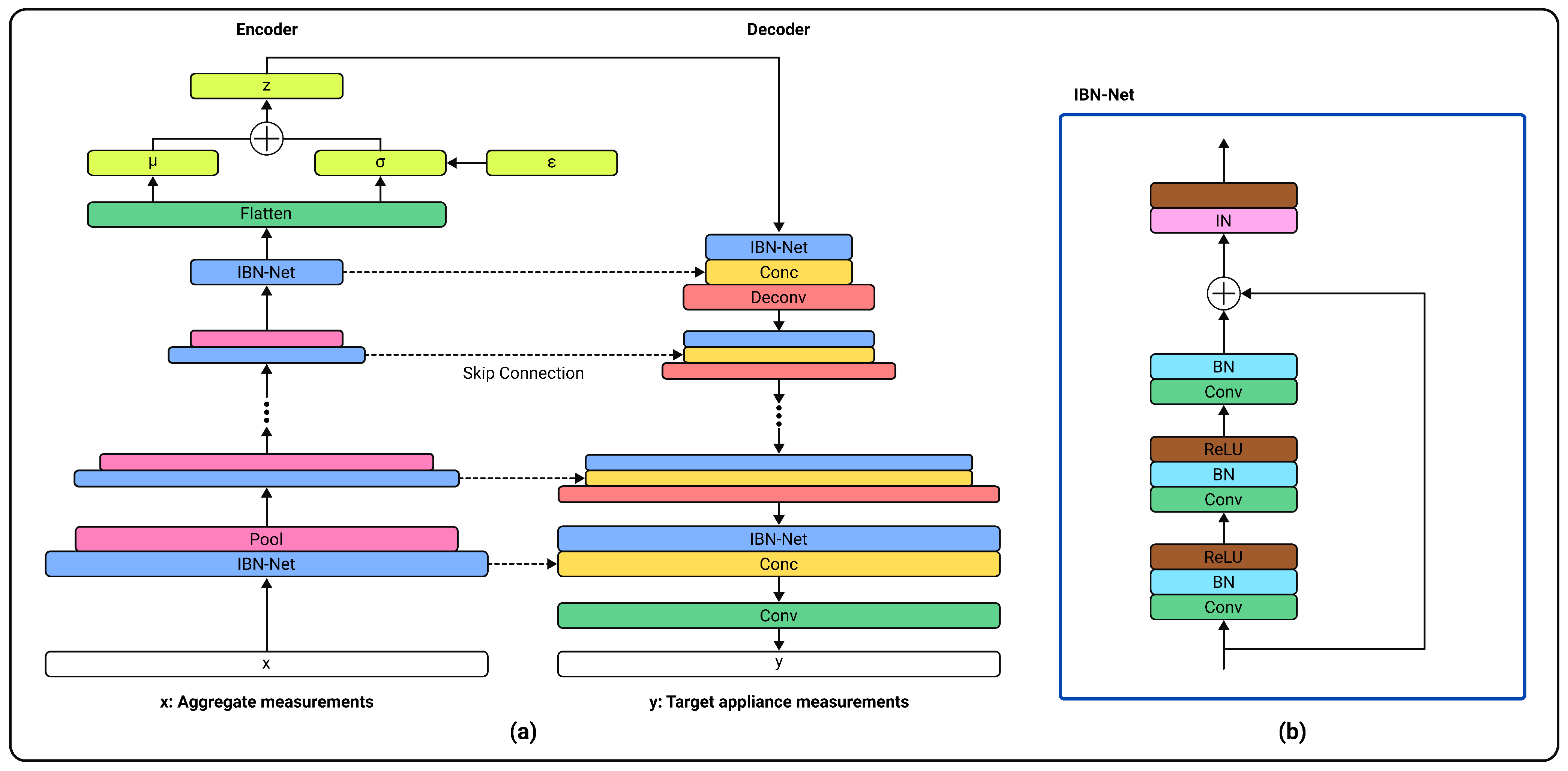 Electronics | Free Full-Text | Nonintrusive Load Monitoring (NILM ...