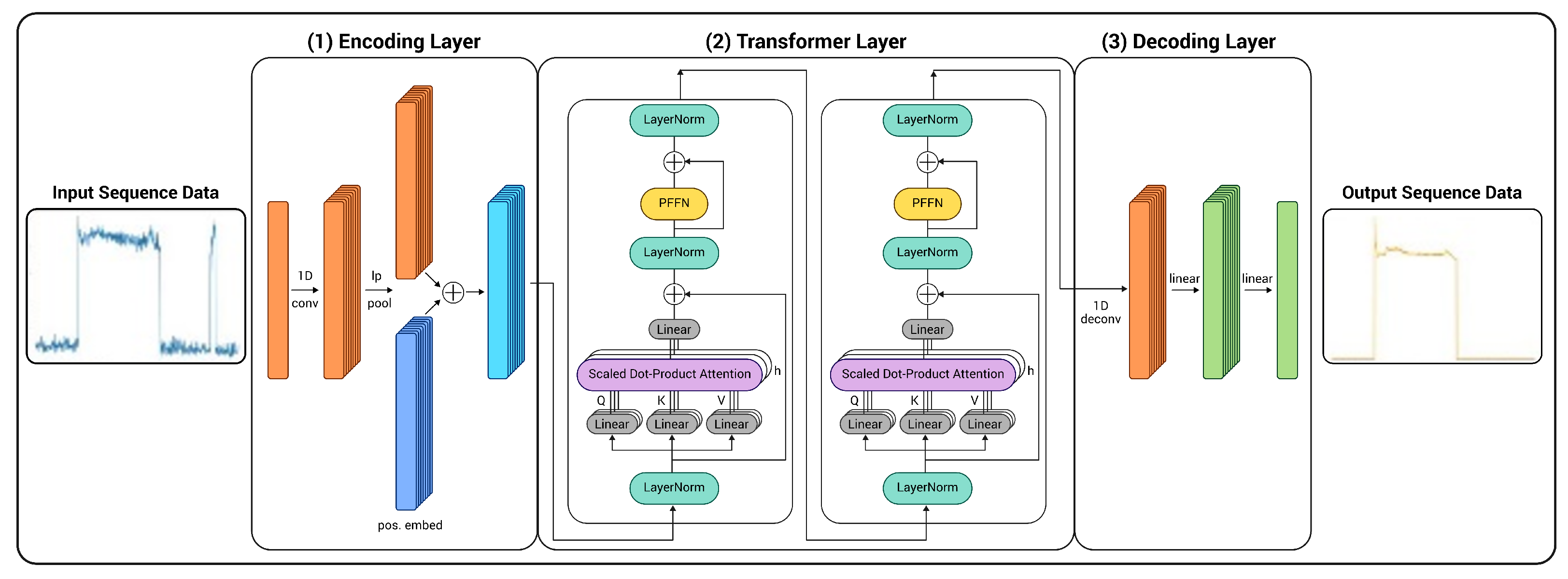 Electronics | Free Full-Text | Nonintrusive Load Monitoring (NILM ...