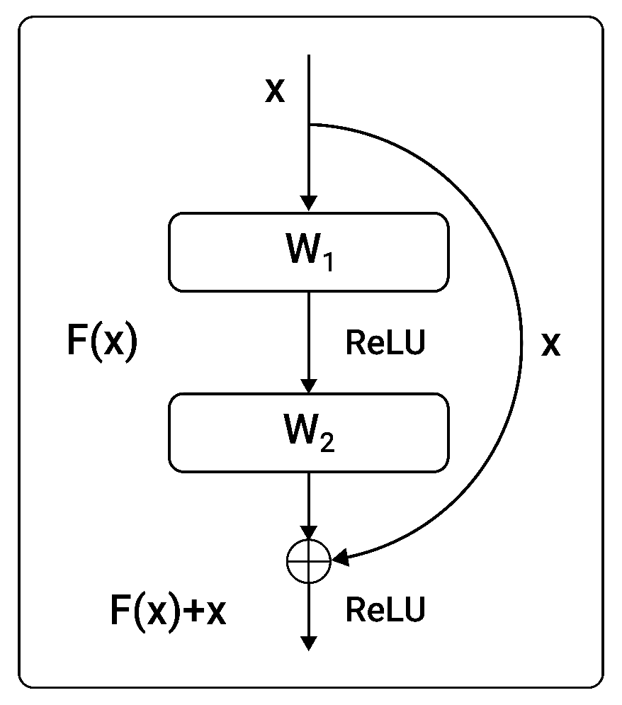 Electronics | Free Full-Text | Nonintrusive Load Monitoring (NILM ...