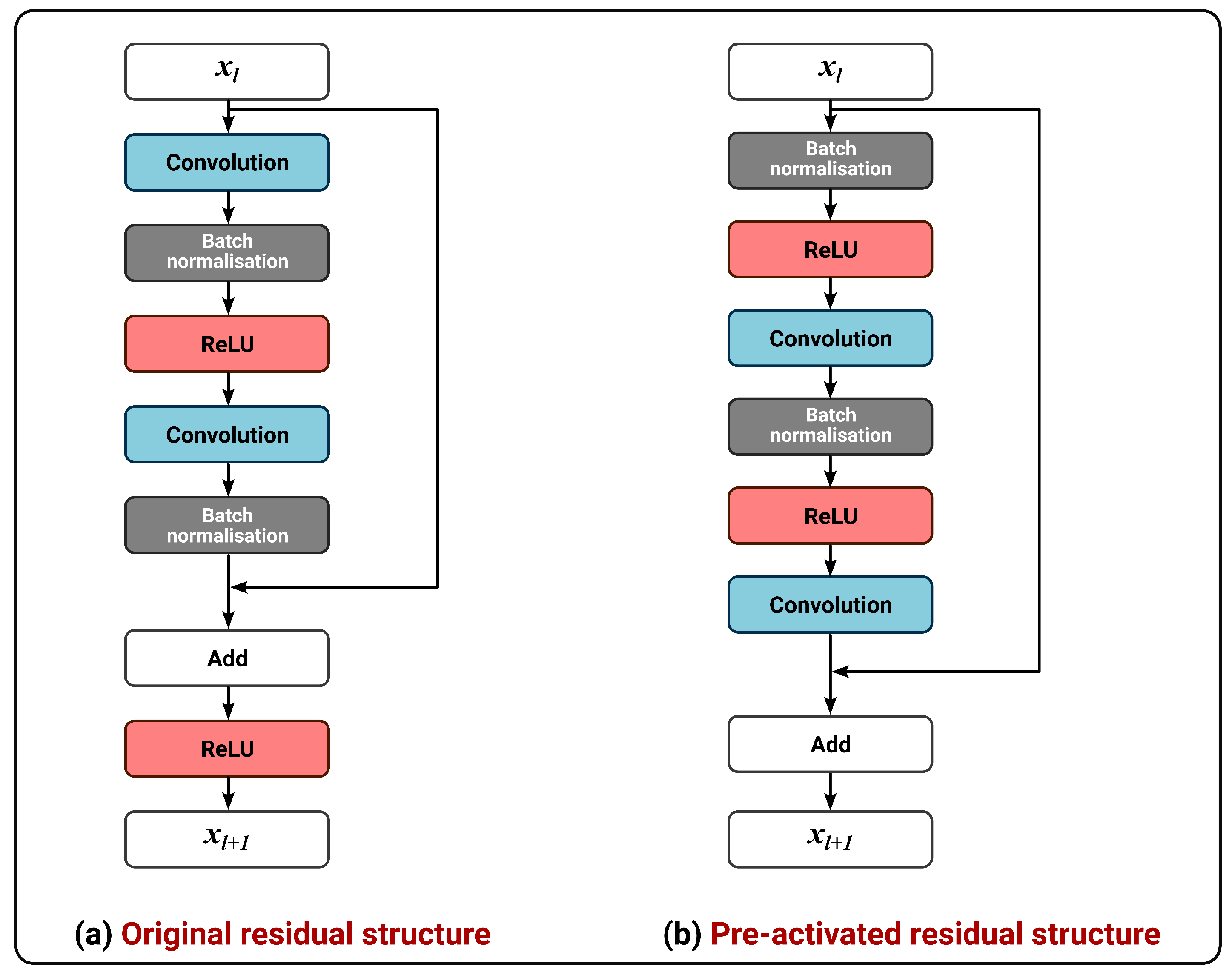 Electronics | Free Full-Text | Nonintrusive Load Monitoring (NILM ...