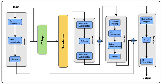 Electronics | Free Full-Text | Nonintrusive Load Monitoring (NILM ...