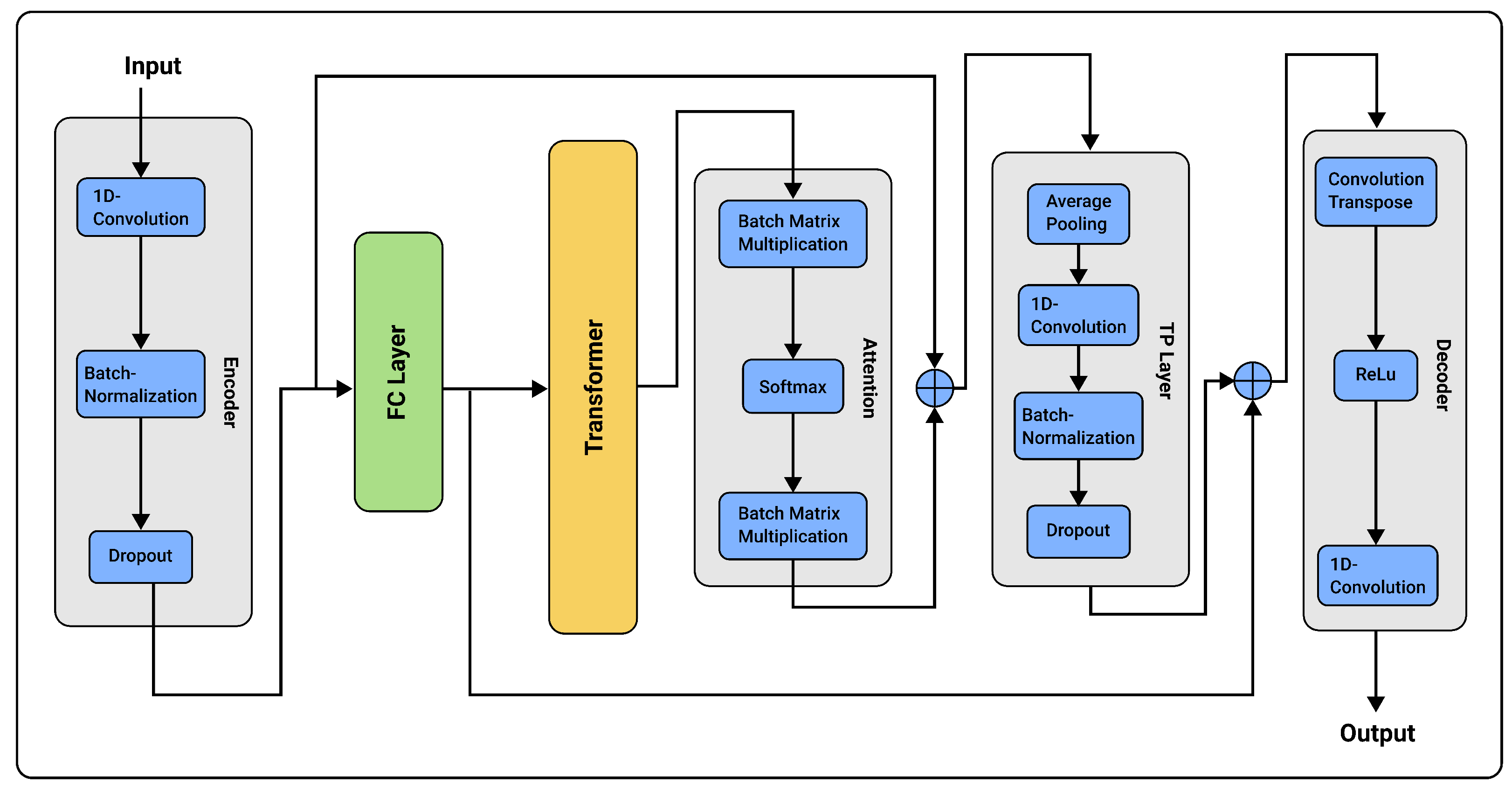 Electronics | Free Full-Text | Nonintrusive Load Monitoring (NILM) Using a Deep Learning Model ...