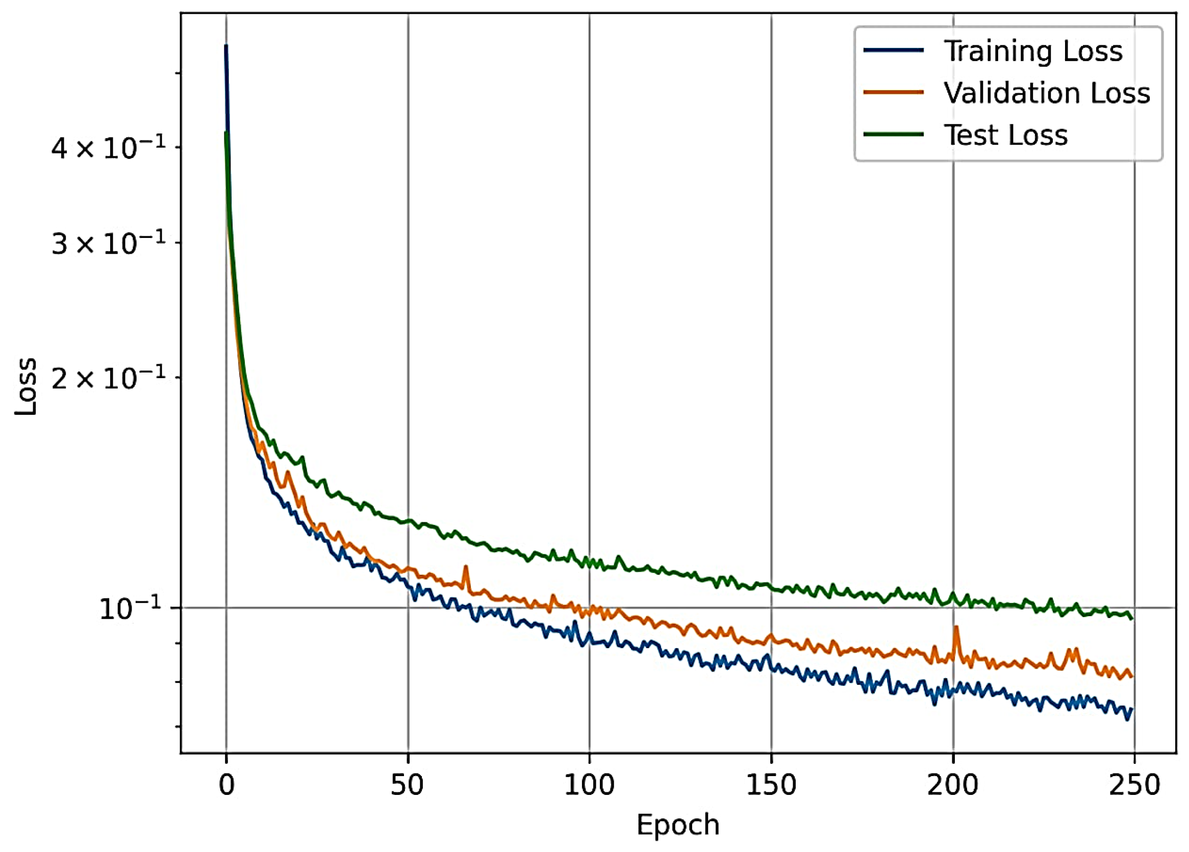 Electronics | Free Full-Text | Nonintrusive Load Monitoring (NILM ...
