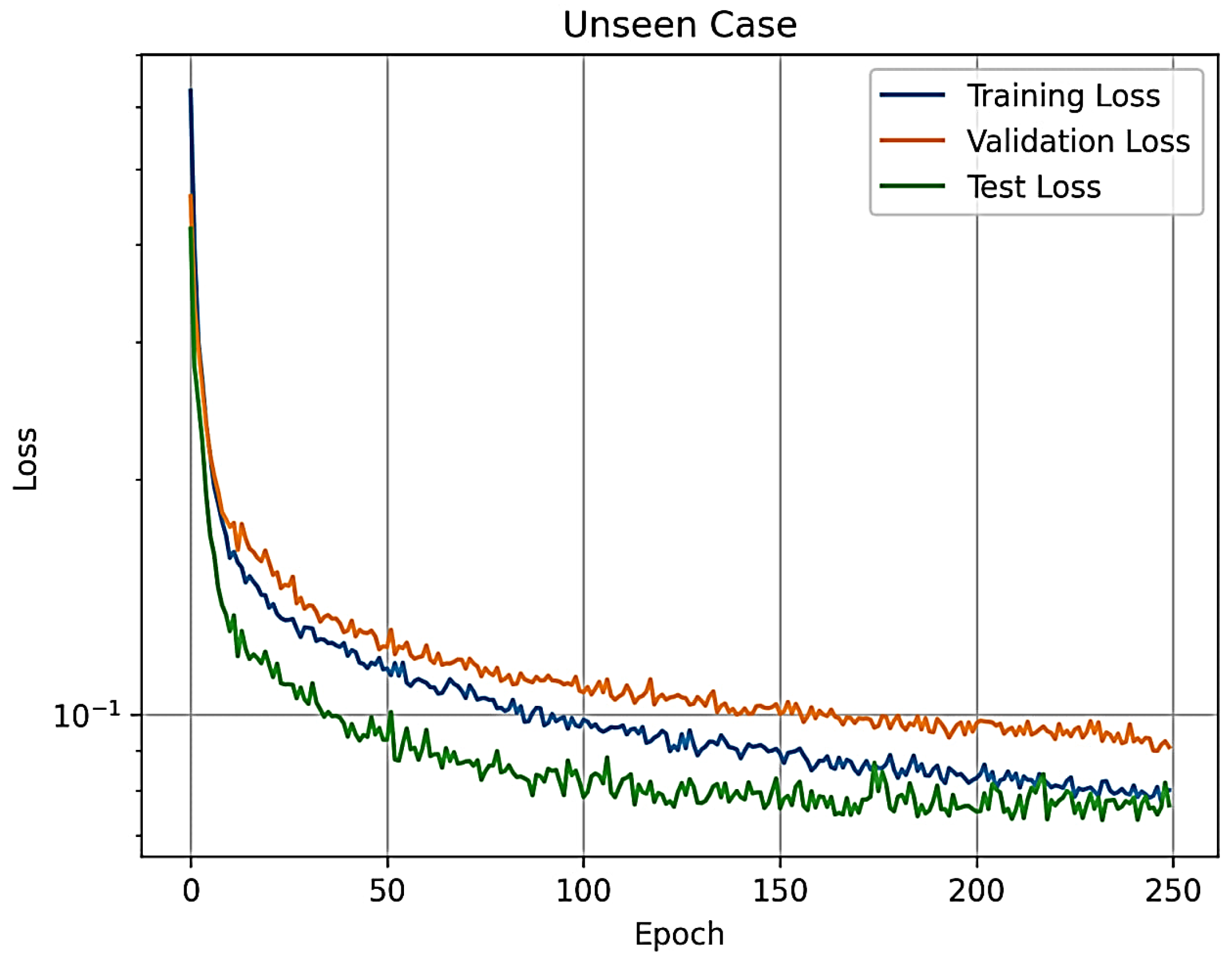 Electronics | Free Full-Text | Nonintrusive Load Monitoring (NILM ...