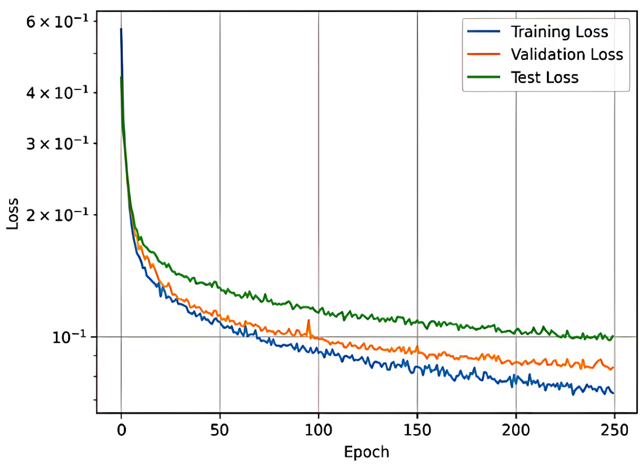 Electronics | Free Full-Text | Nonintrusive Load Monitoring (NILM ...