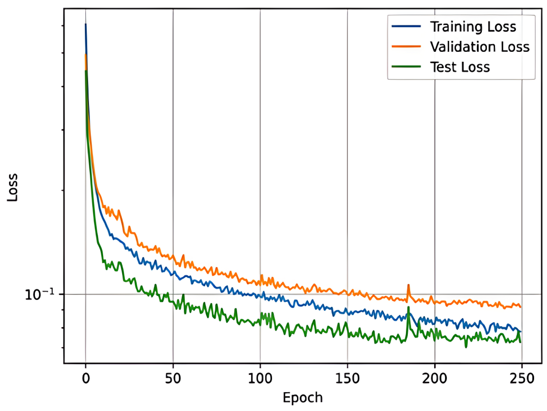 Electronics | Free Full-Text | Nonintrusive Load Monitoring (NILM ...
