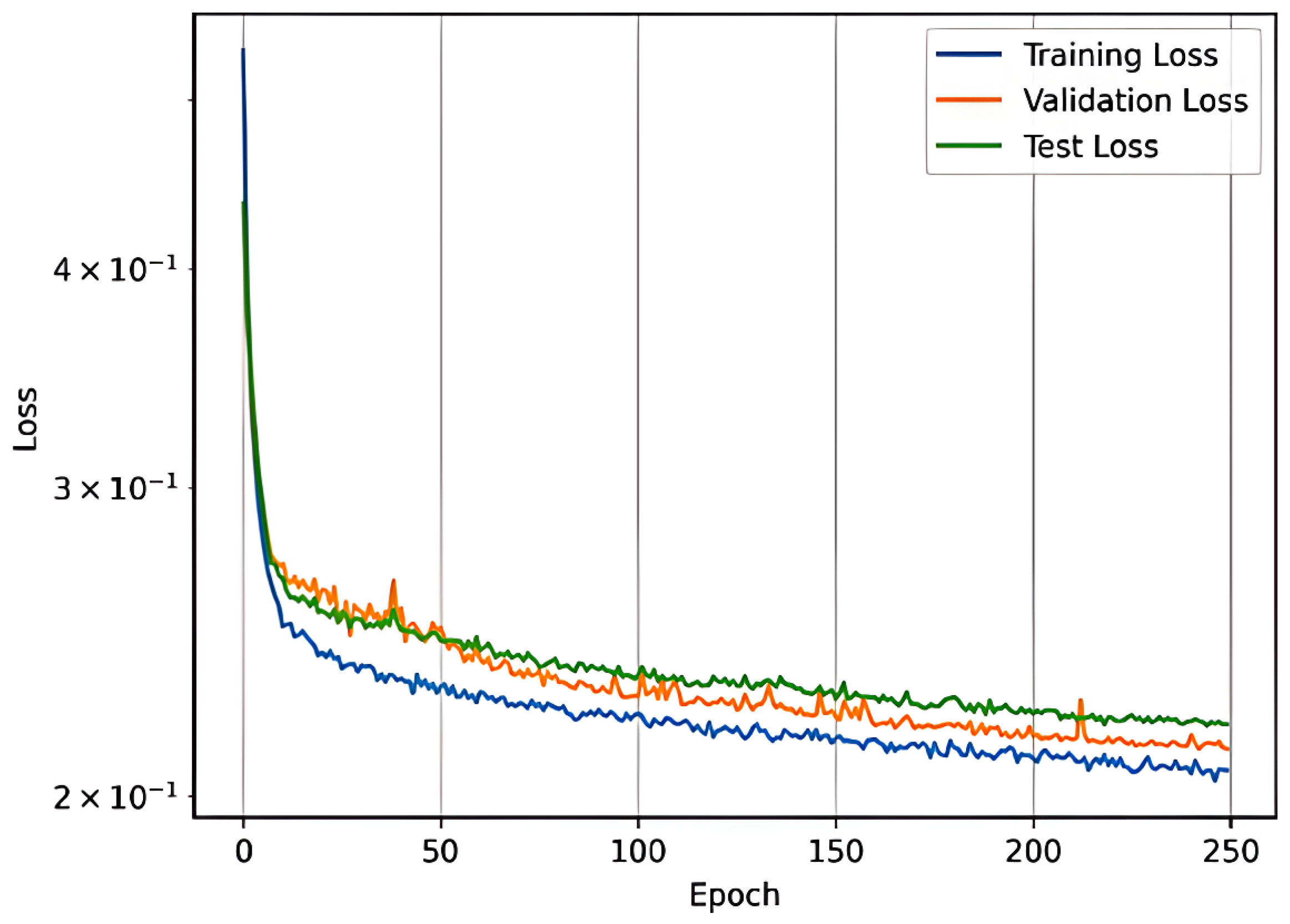 Electronics | Free Full-Text | Nonintrusive Load Monitoring (NILM ...