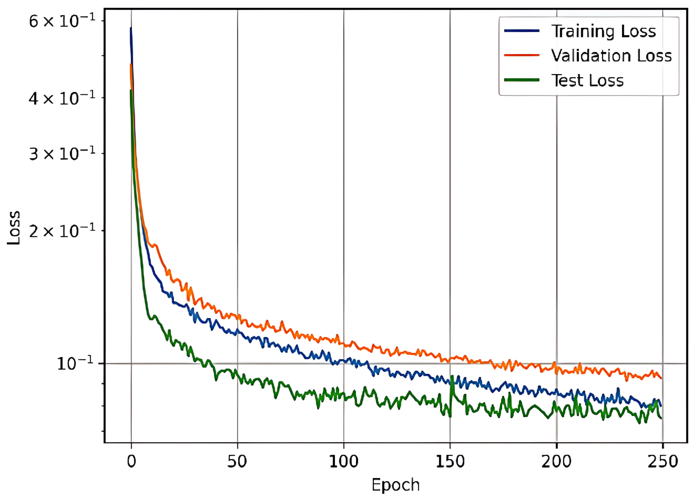 Electronics | Free Full-Text | Nonintrusive Load Monitoring (NILM ...