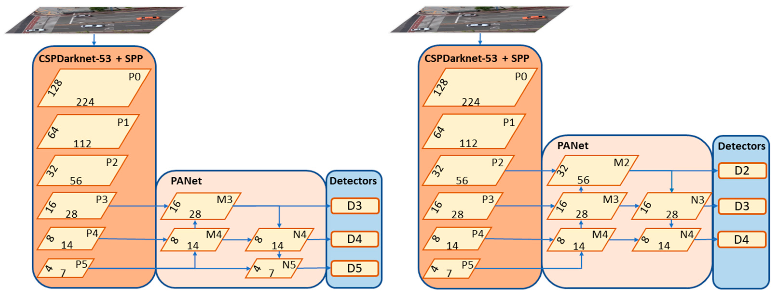 One-Stage Small Object Detection Using Super-Resolved Feature Map for Edge Devices
