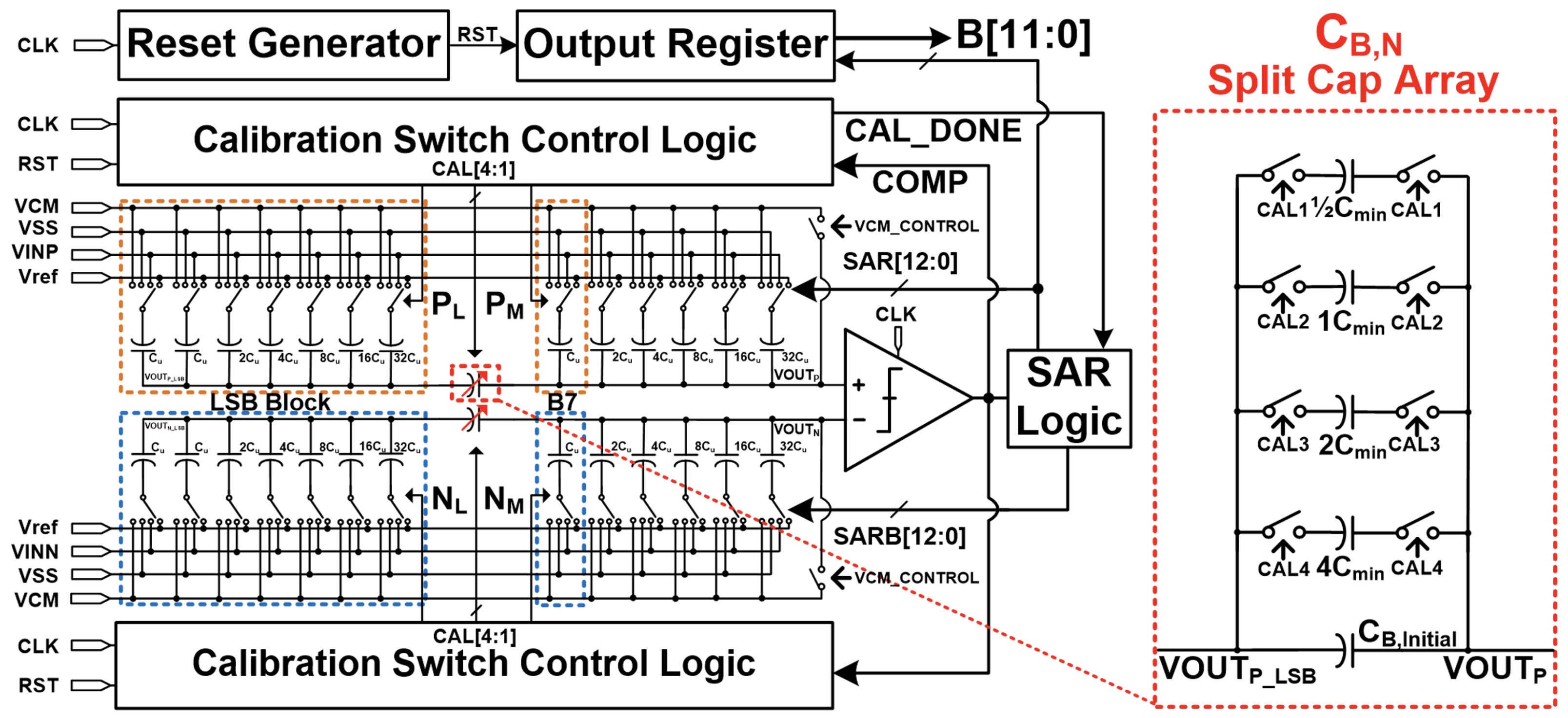 A 12-Bit SAR ADC with Binary Search Calibration Algorithm for a Split Capacitor