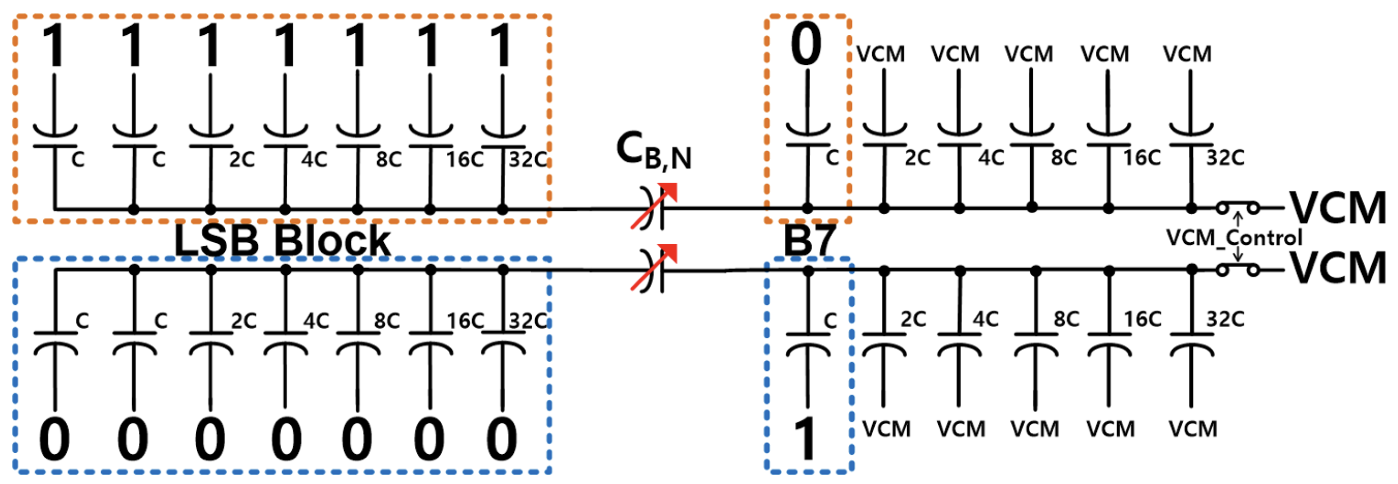 A 12-Bit SAR ADC with Binary Search Calibration Algorithm for a Split Capacitor