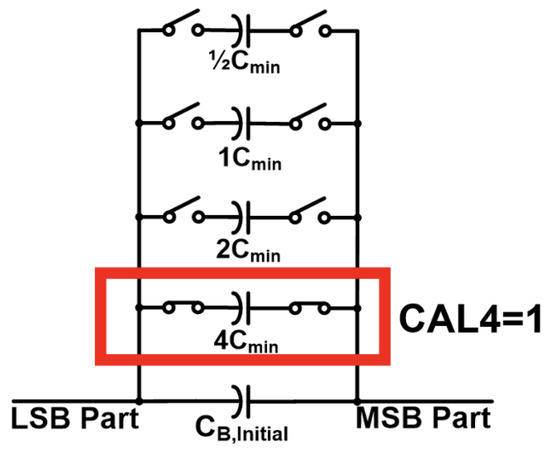 A 12-Bit SAR ADC with Binary Search Calibration Algorithm for a Split ...
