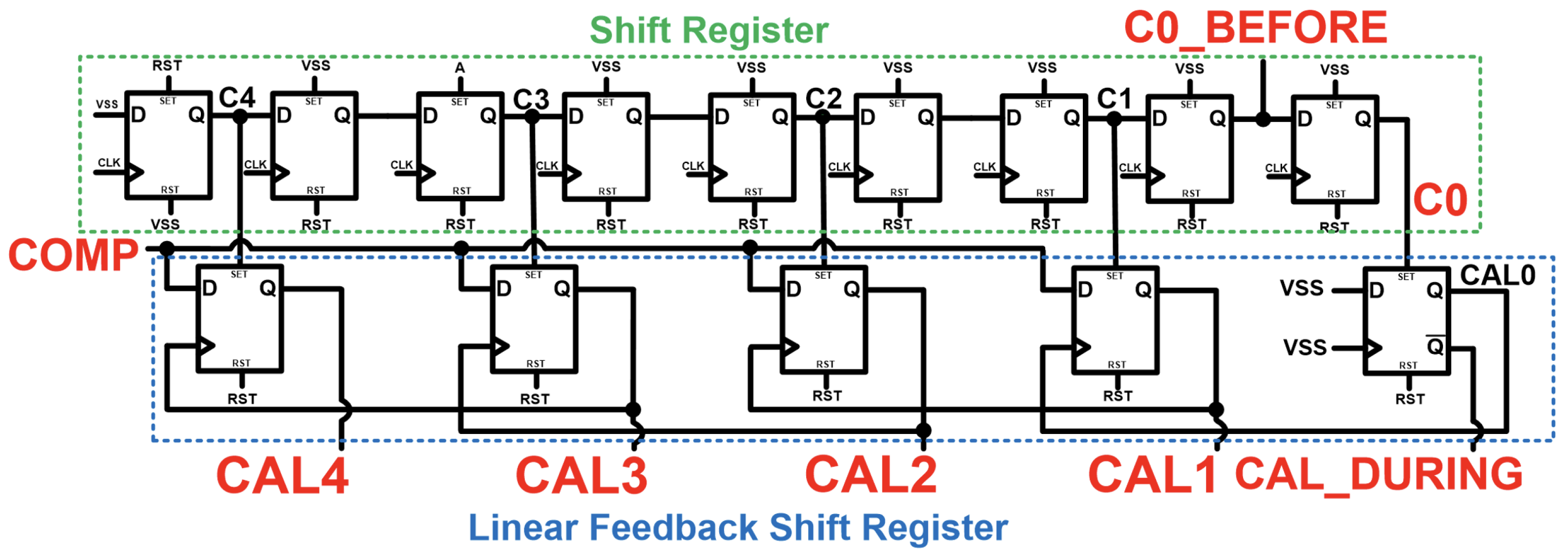 A 12-Bit SAR ADC with Binary Search Calibration Algorithm for a Split ...