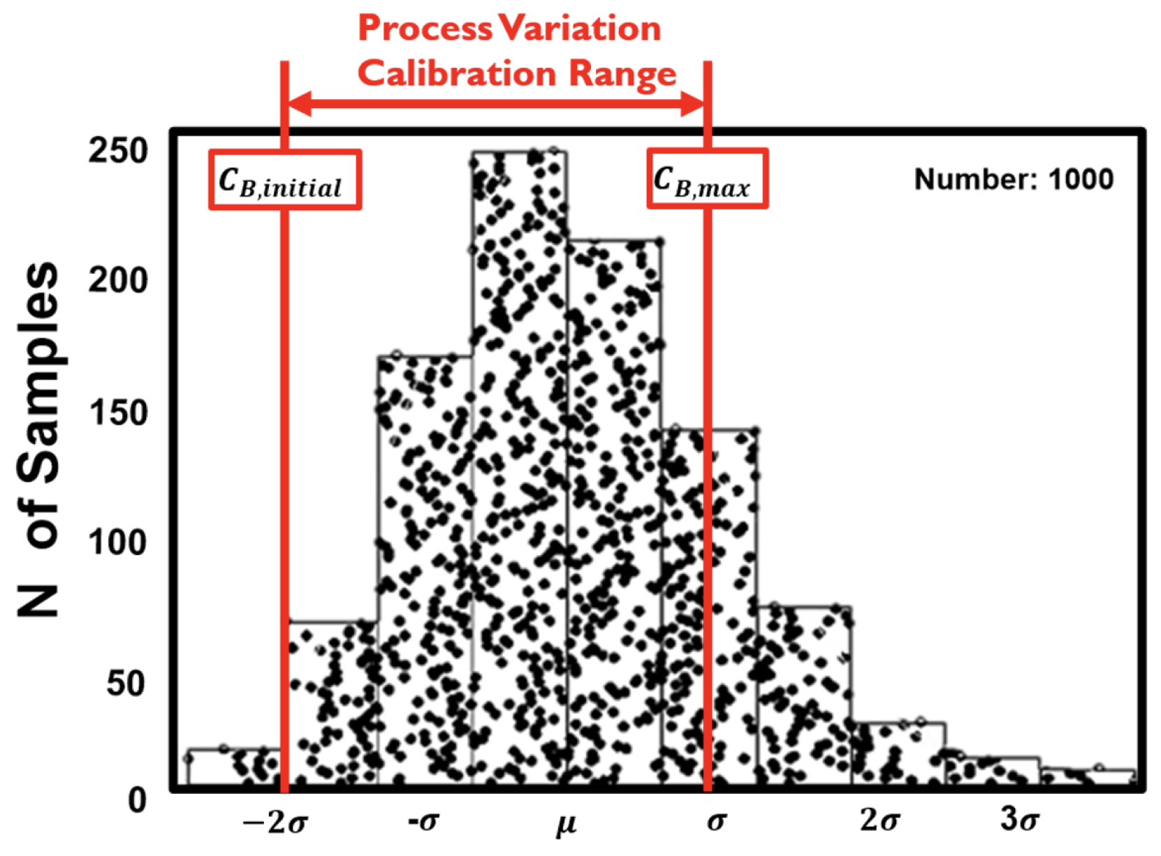A 12-Bit SAR ADC with Binary Search Calibration Algorithm for a Split Capacitor