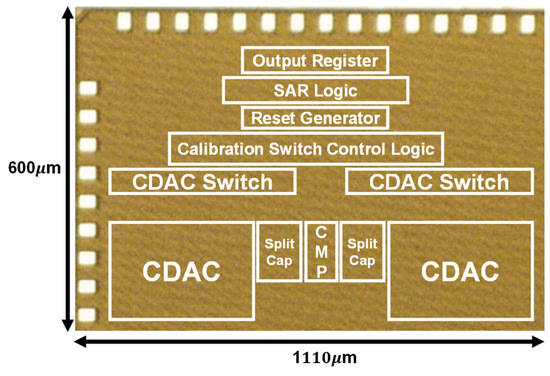 A 12-Bit SAR ADC with Binary Search Calibration Algorithm for a Split Capacitor