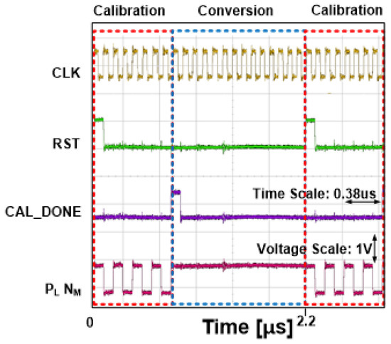 A 12-Bit SAR ADC with Binary Search Calibration Algorithm for a Split Capacitor