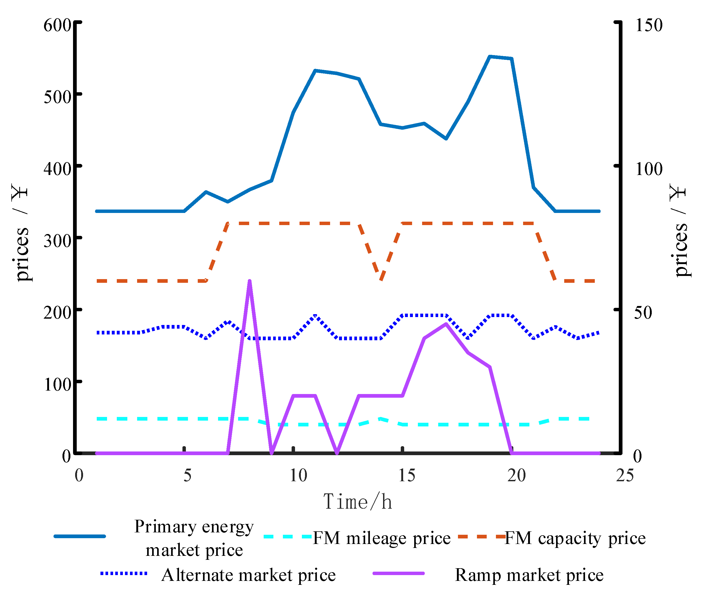 Capacity Allocation Method of Pumped-Storage Power Station for Multi ...