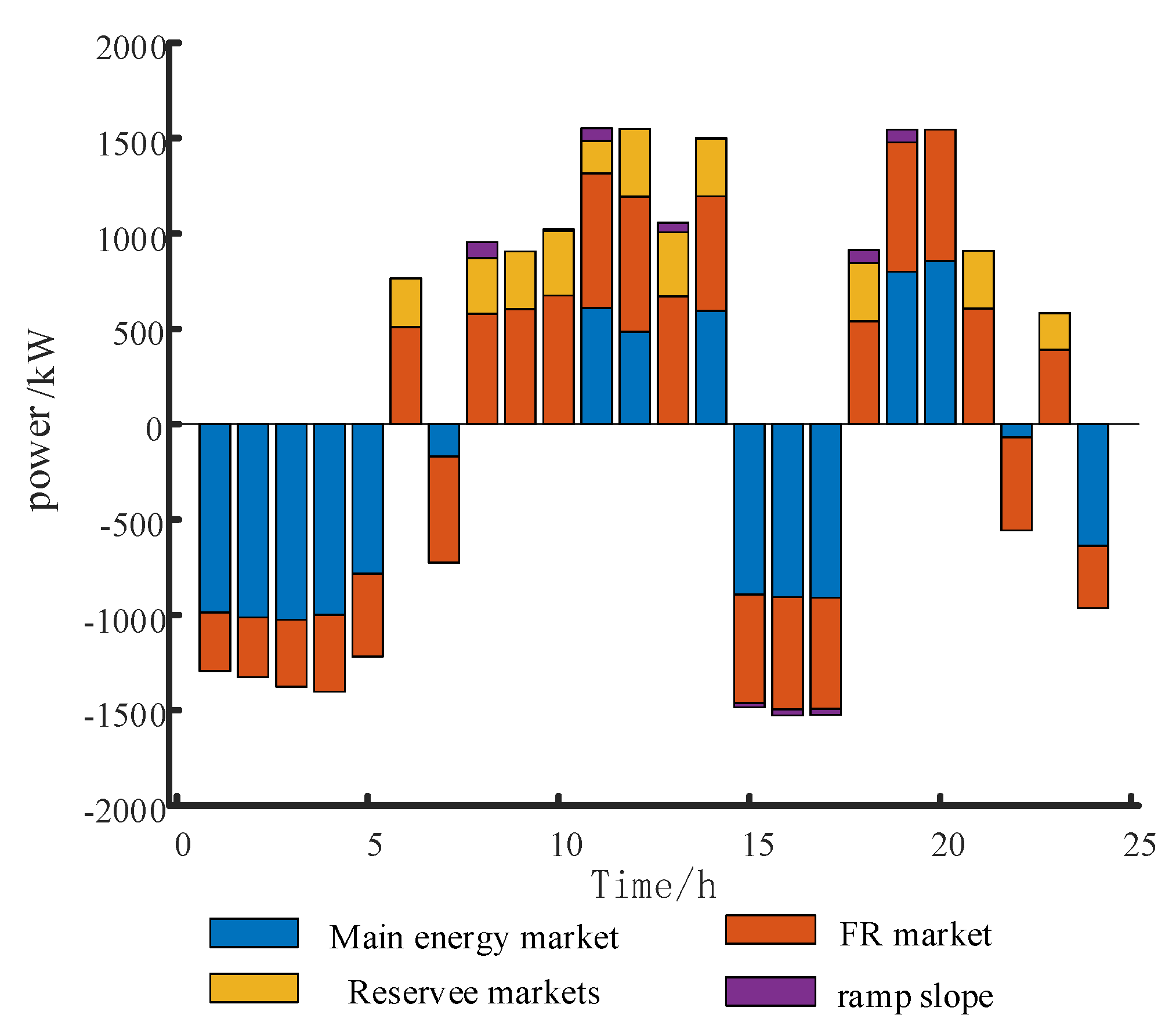 Capacity Allocation Method of Pumped-Storage Power Station for Multi ...
